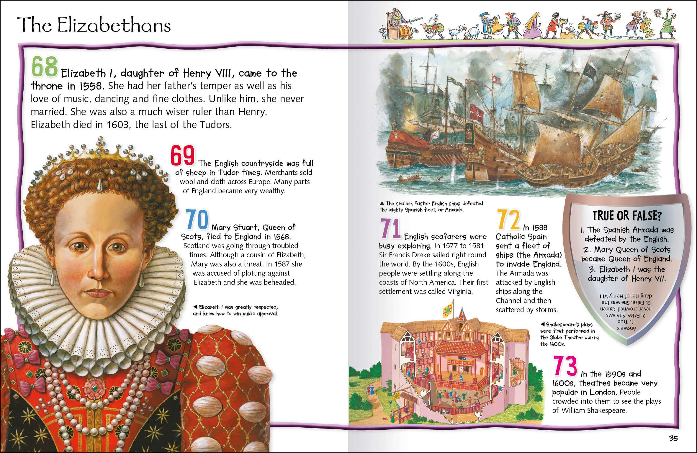 100 Facts British History - FAHASA.COM