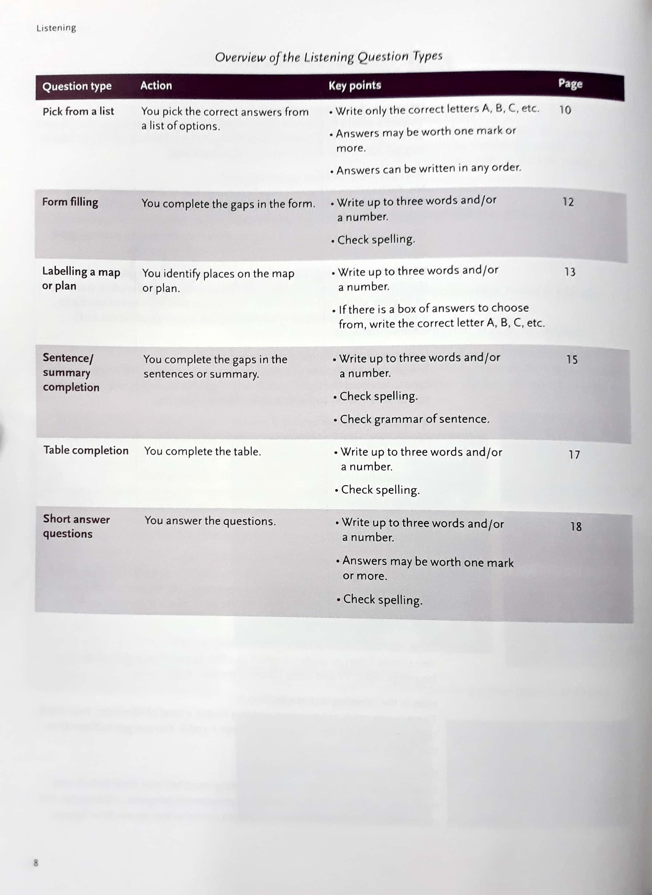 Action Plan for IELTS Self-study Student's Book General Training Module