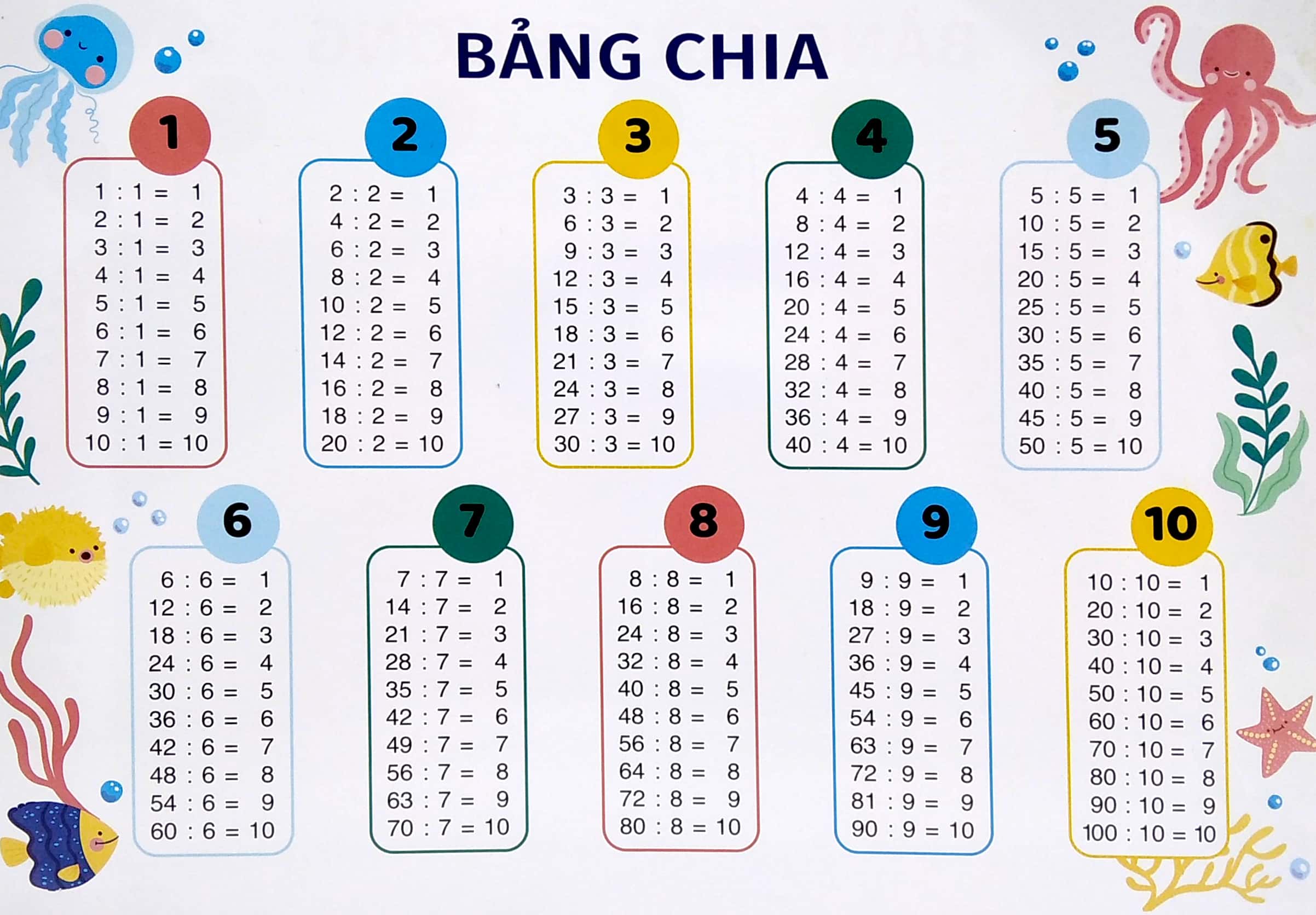B ng C u Ch ng B ng Chia T 1 n 10 Cho B 
