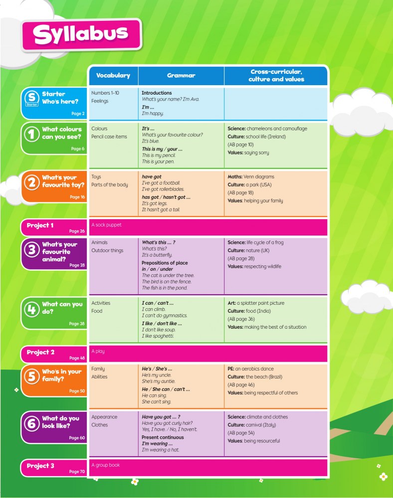 Bright Ideas: Starter: Course Book - FAHASA.COM