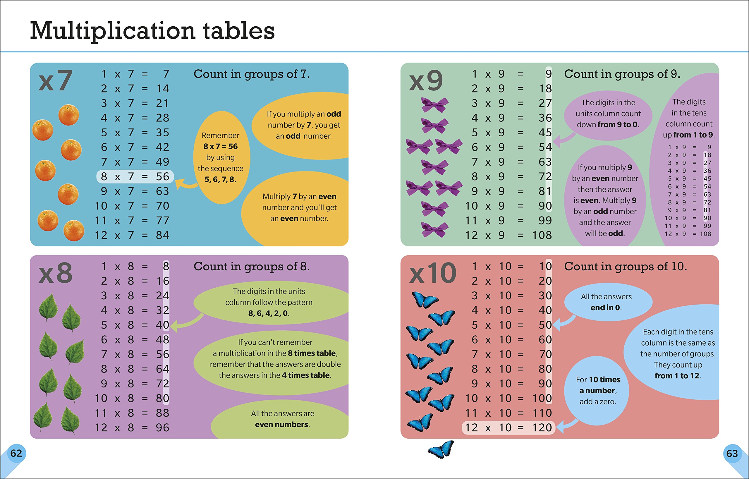 First Maths Glossary - FAHASA.COM