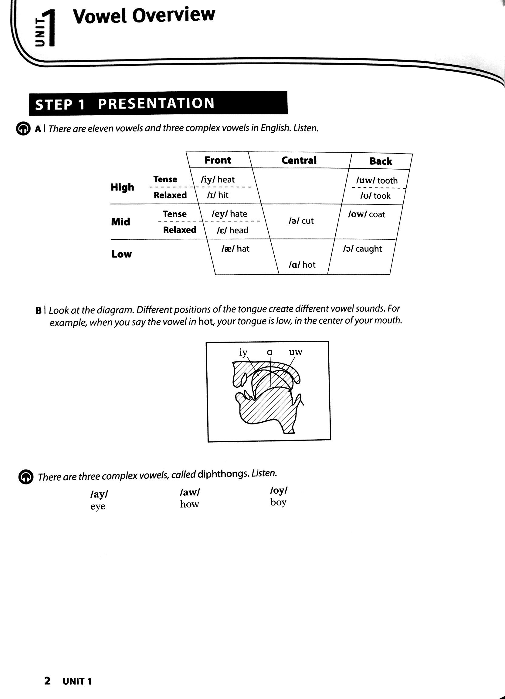 Focus on Pronunciation 2 - FAHASA.COM