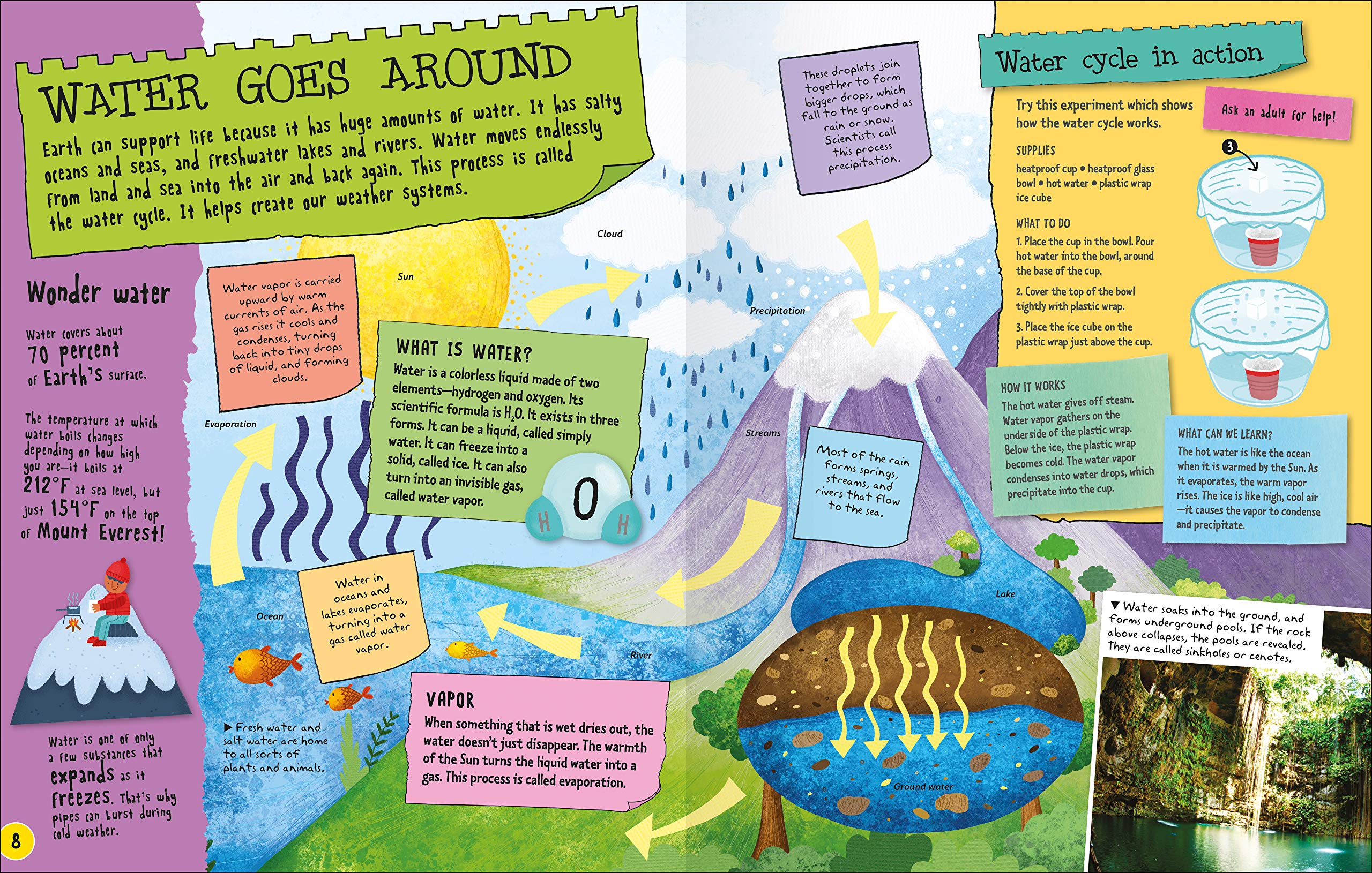 Project Weather - FAHASA.COM