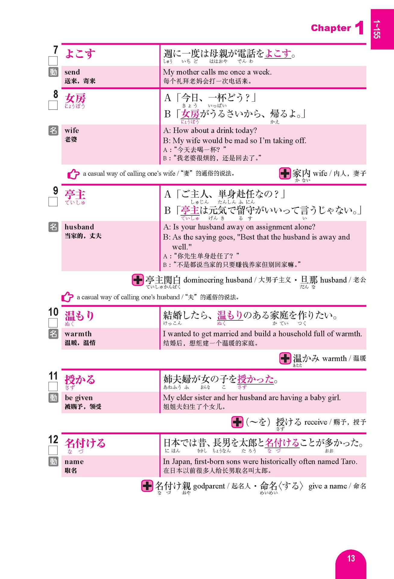 はじめての日本語能力試験N1単語3000 HAJIMETE NO NIHONGO NOURYOKU SHIKEN N1 TANGO 3000