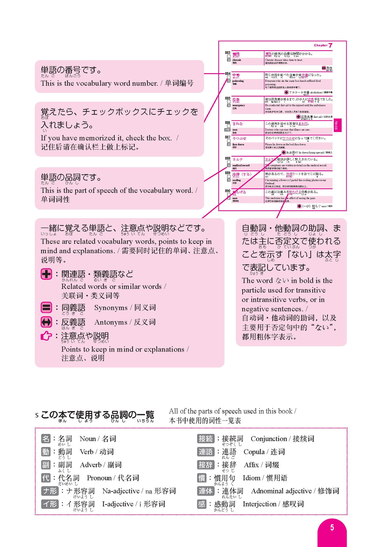 はじめての日本語能力試験N1単語3000 HAJIMETE NO NIHONGO NOURYOKU SHIKEN N1 TANGO 3000