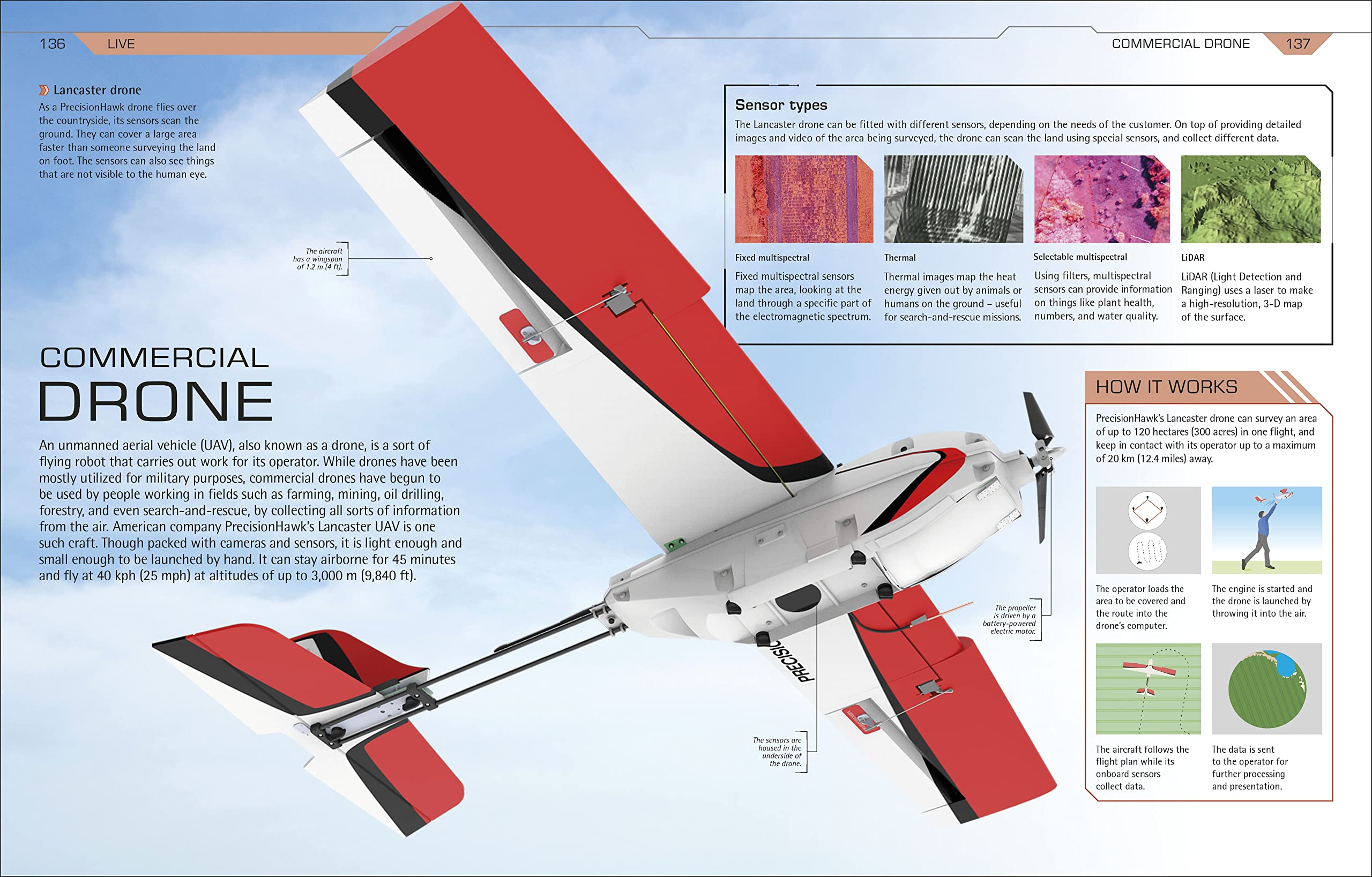 How Super Cool Tech Works - FAHASA.COM