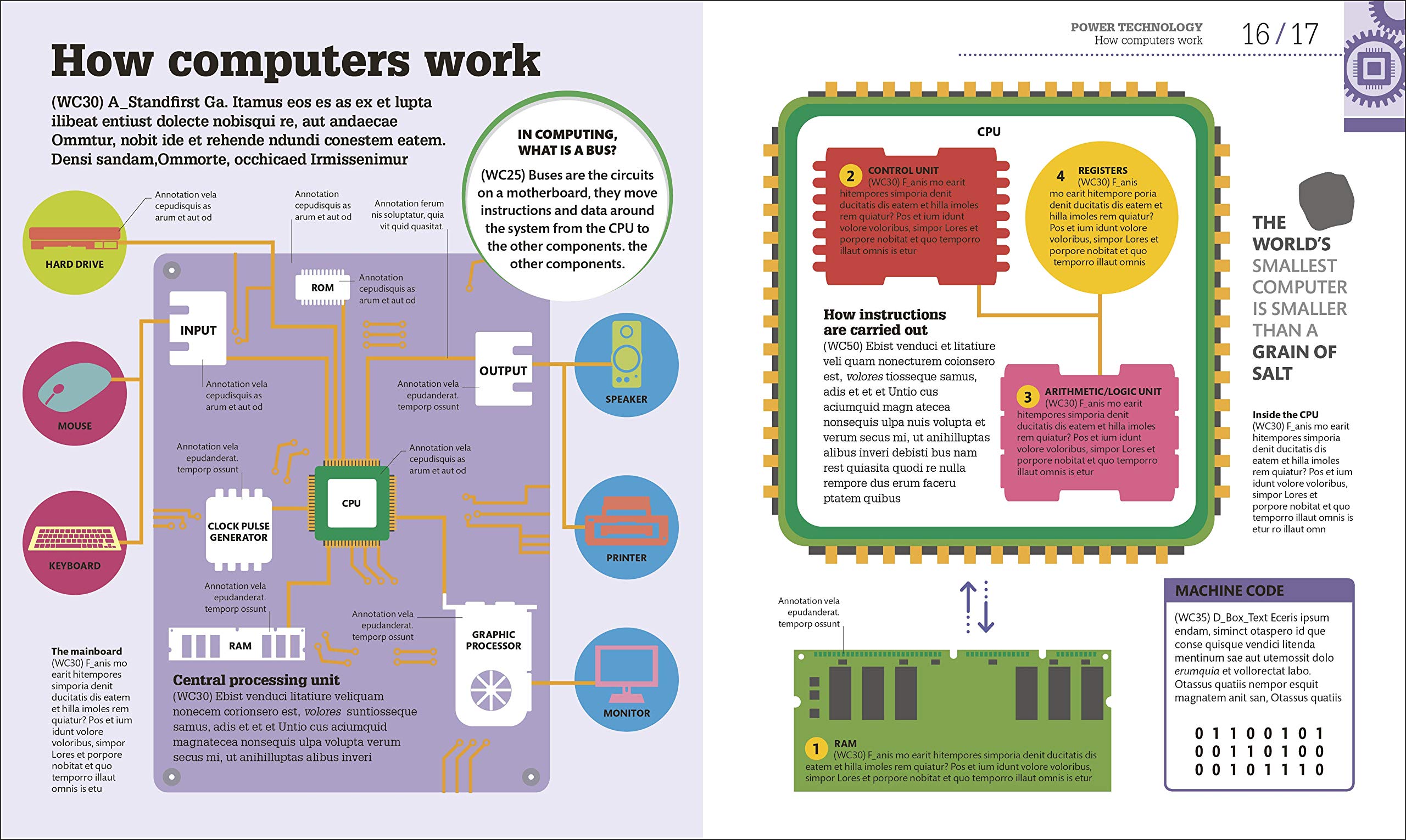 How Technology Works: The Facts Visually Explained - FAHASA.COM
