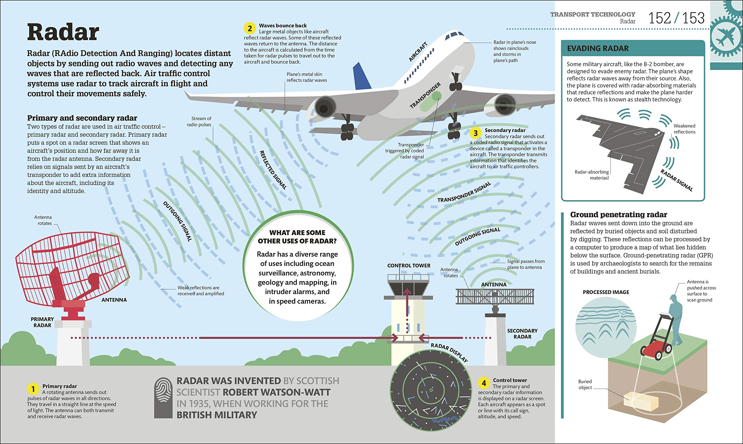 How Technology Works: The Facts Visually Explained - FAHASA.COM