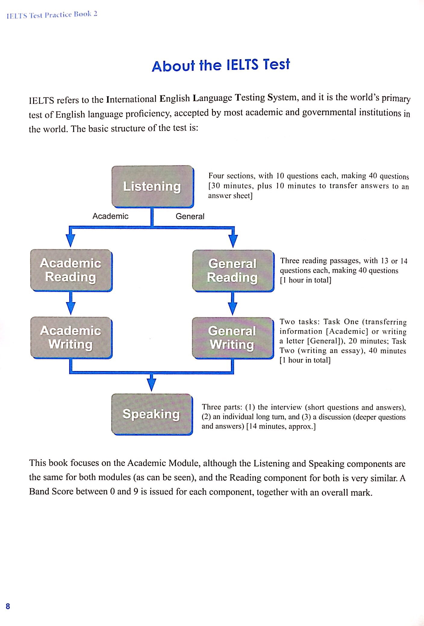 Practical Ielts Strategies - Test Practice Book 2 PDF - YDS.EDU.VN
