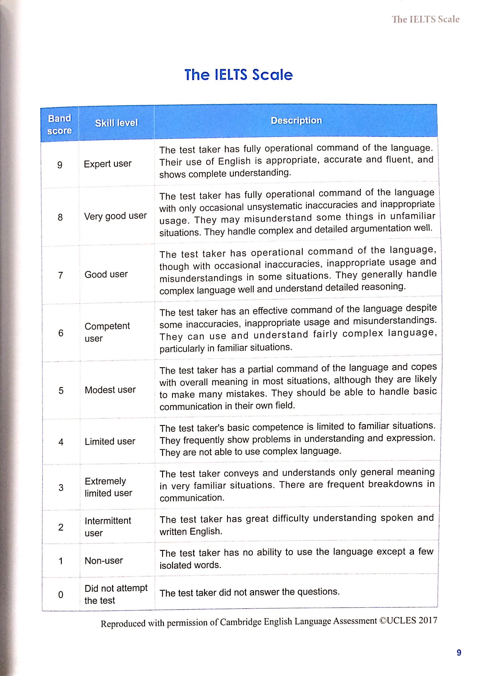 Practical Ielts Strategies - Test Practice Book 2 PDF - YDS.EDU.VN