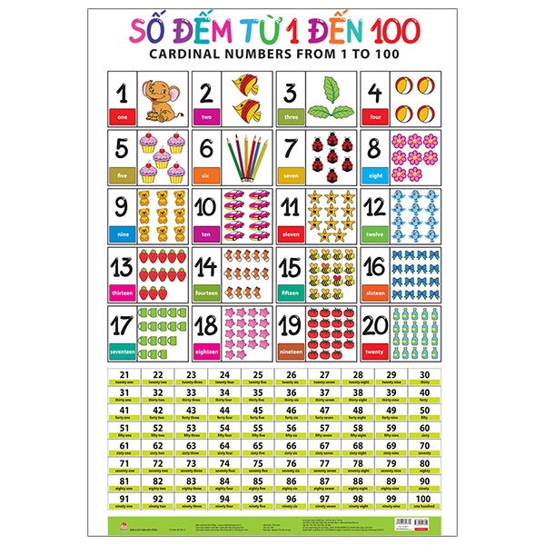Sách Poster - Số Đếm Từ 1 Đến 100 - Cardinal Numbers From 1 To 100 ...