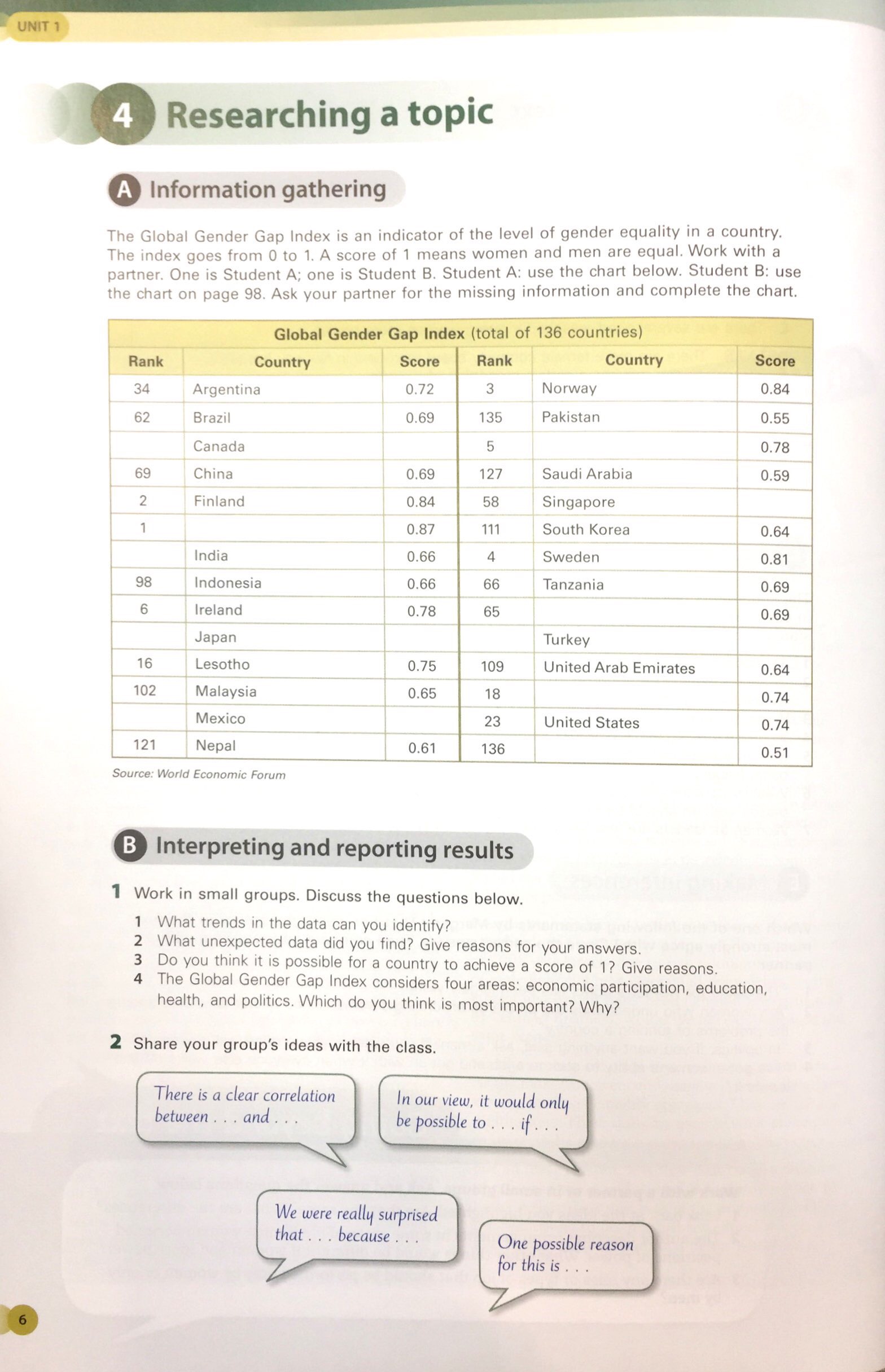 In Focus Level 3 Student's Book with Online Resources