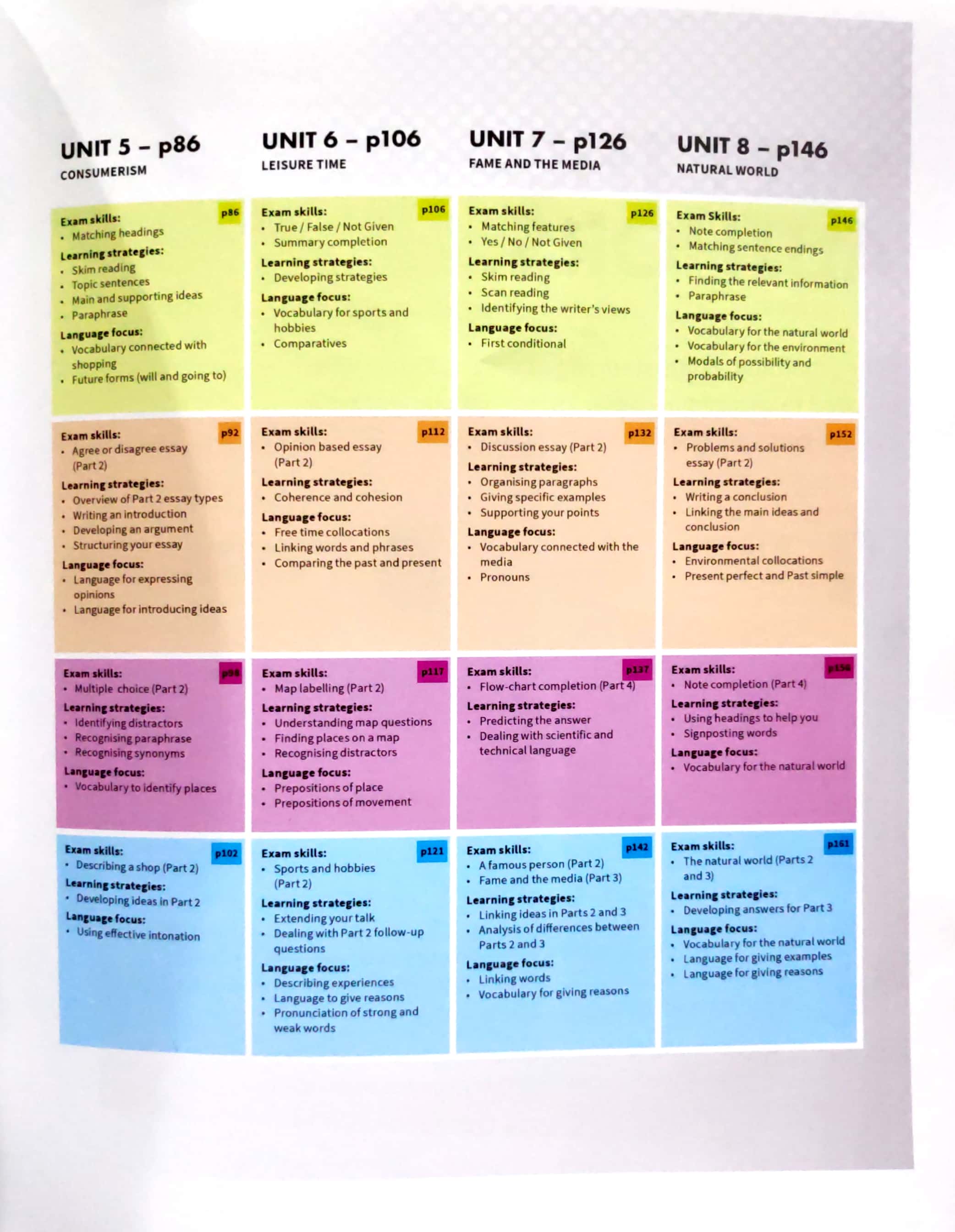 Mindset For IELTS Level 1 Student's Book With Testbank And Online ...