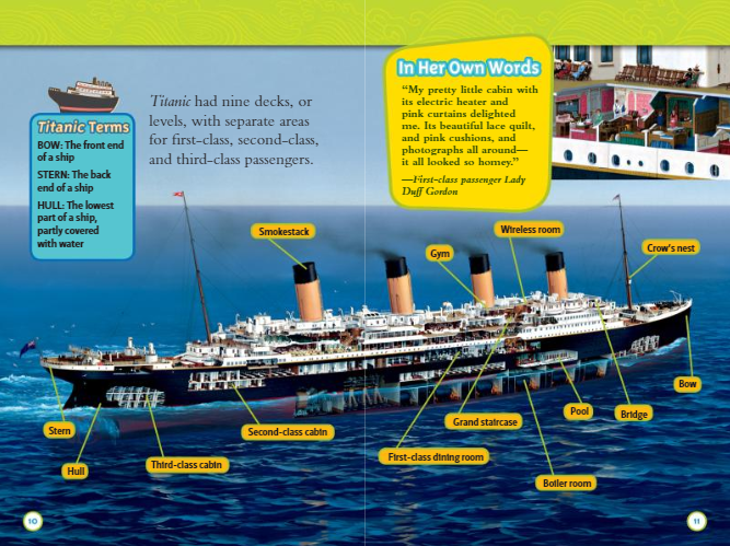National Geographic Readers: Titanic