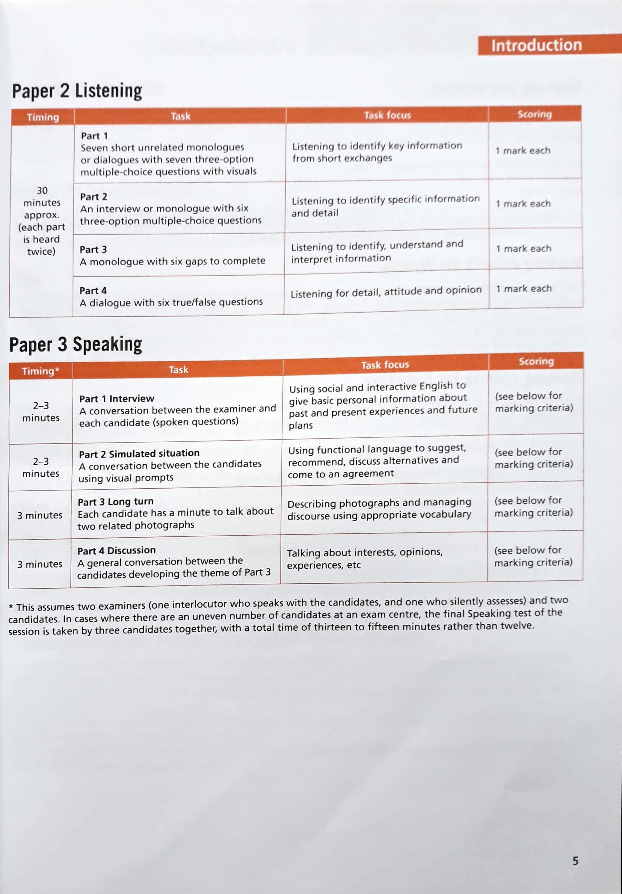 Practice Tests for Cambridge PET for Schools Student Book - FAHASA.COM