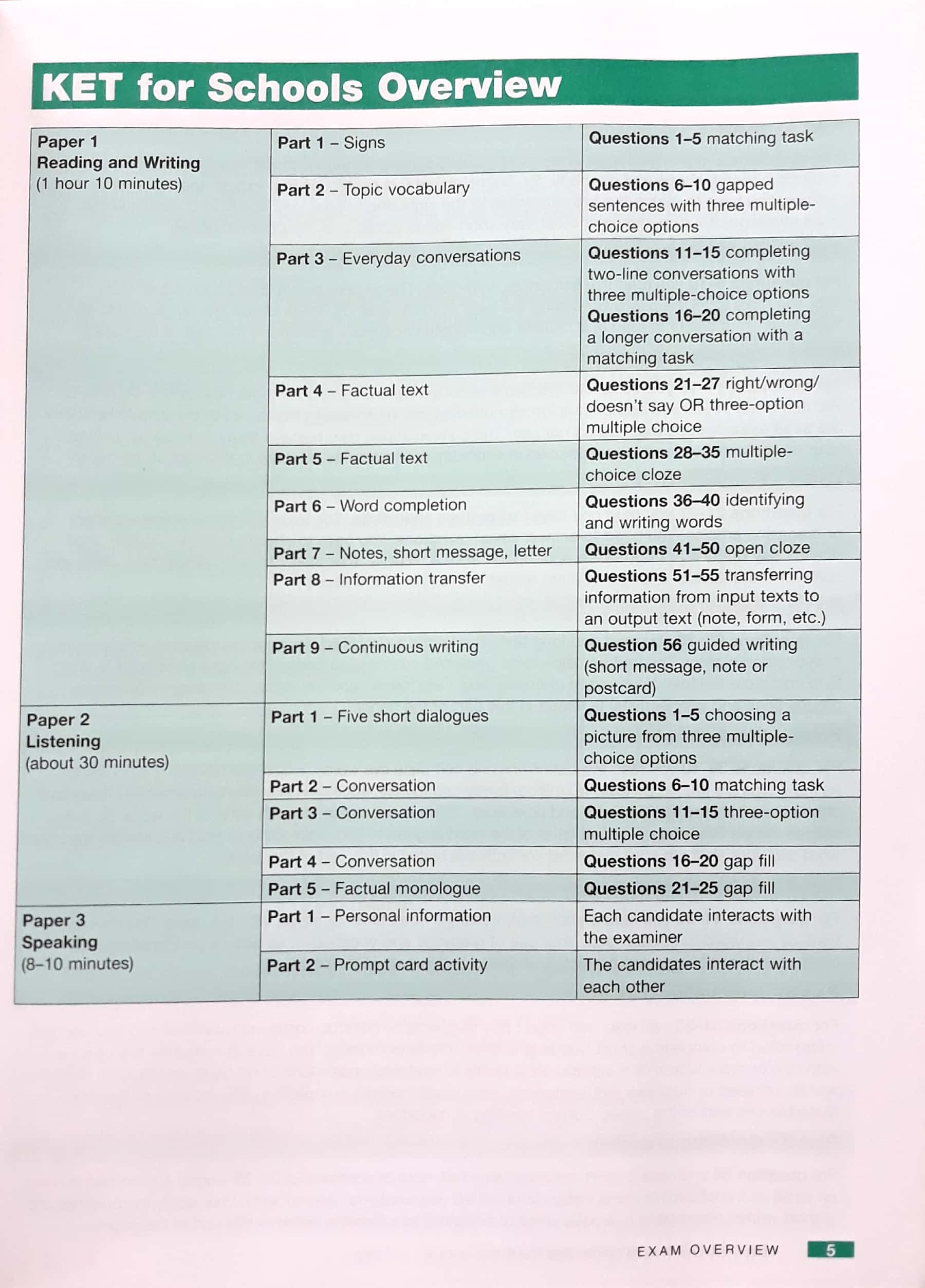 Practice Tests Plus KET for Schools with Key with Multi-ROM and Audio ...