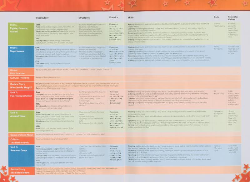 Starlight Level 3 Teacher's Toolkit