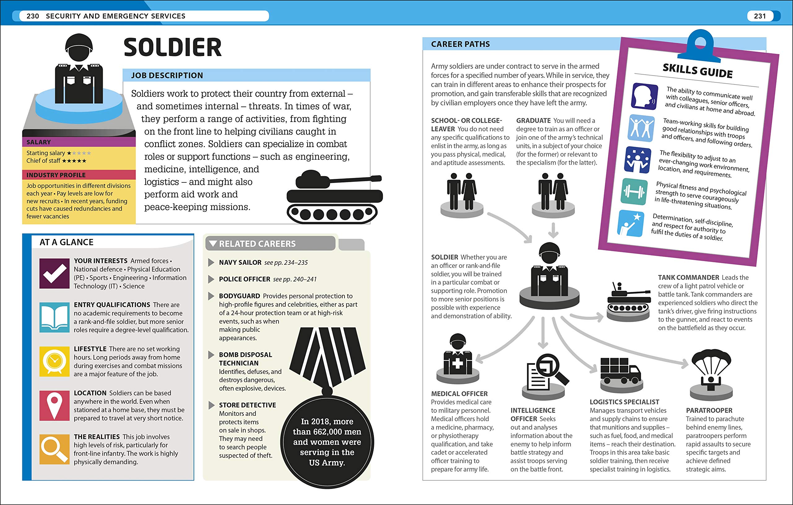 The Careers Handbook: The Ultimate Guide To Planning Your Future (DK ...