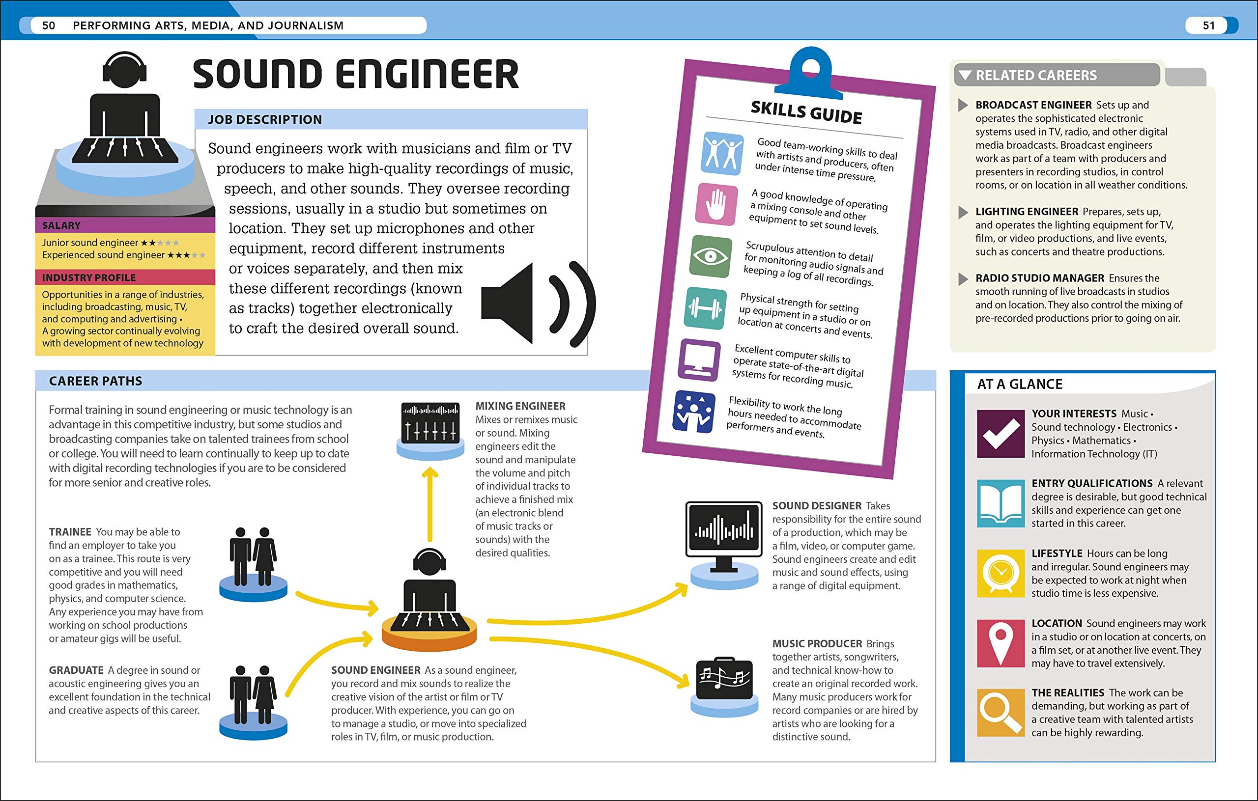The Careers Handbook: The Ultimate Guide To Planning Your Future (DK ...