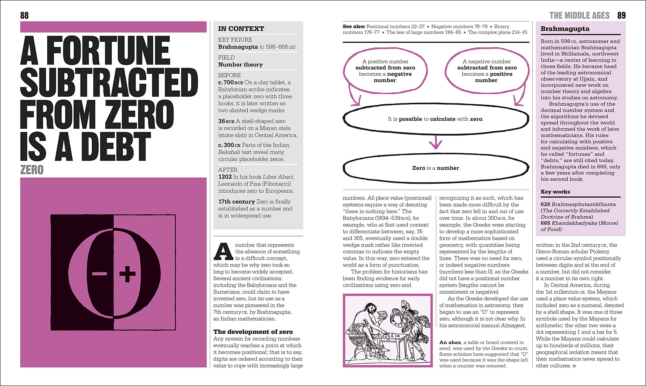 The Math Book: Big Ideas Simply Explained