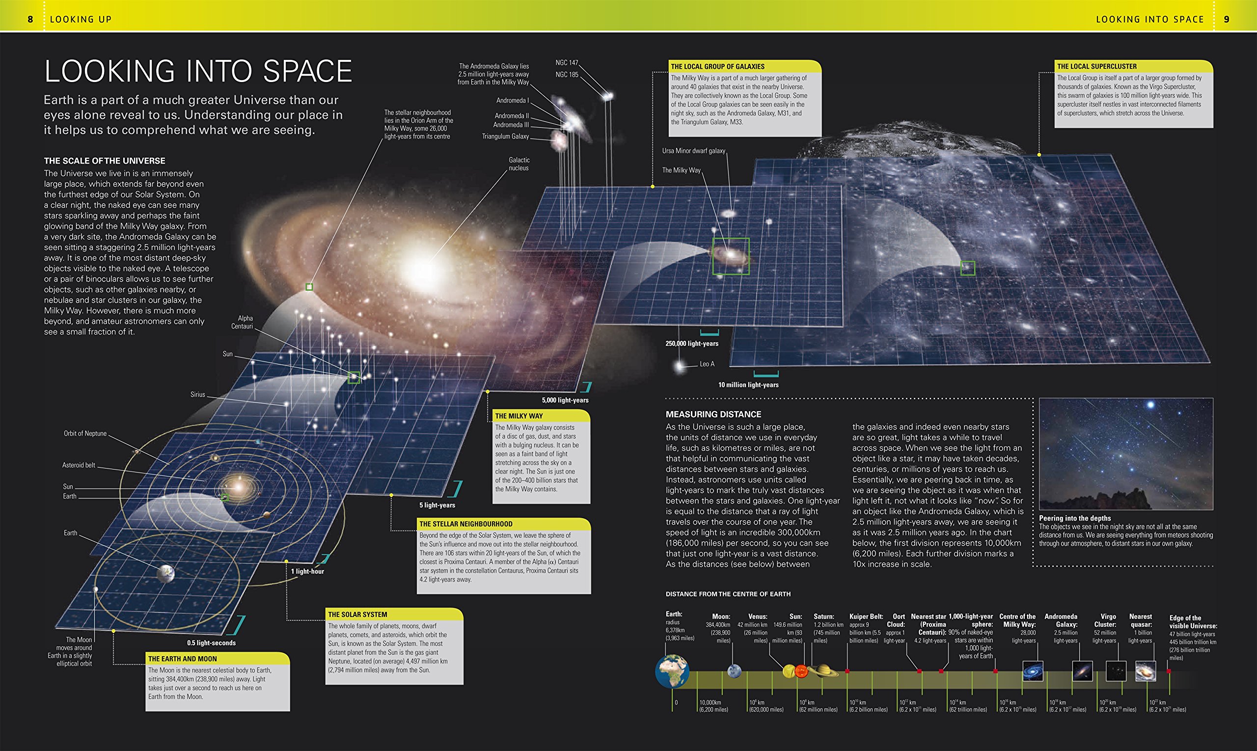 The Night Sky Month by Month.