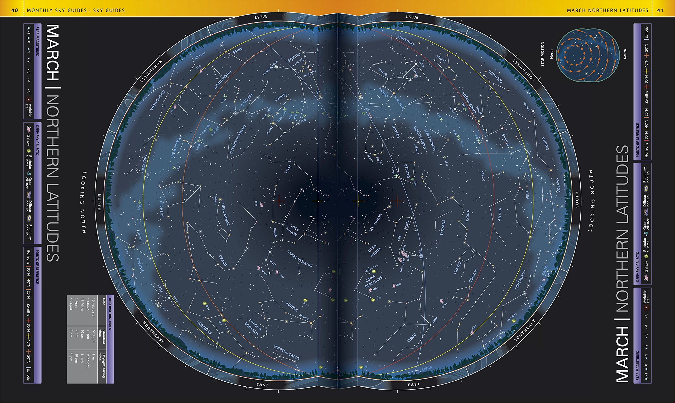 The Night Sky Month by Month.