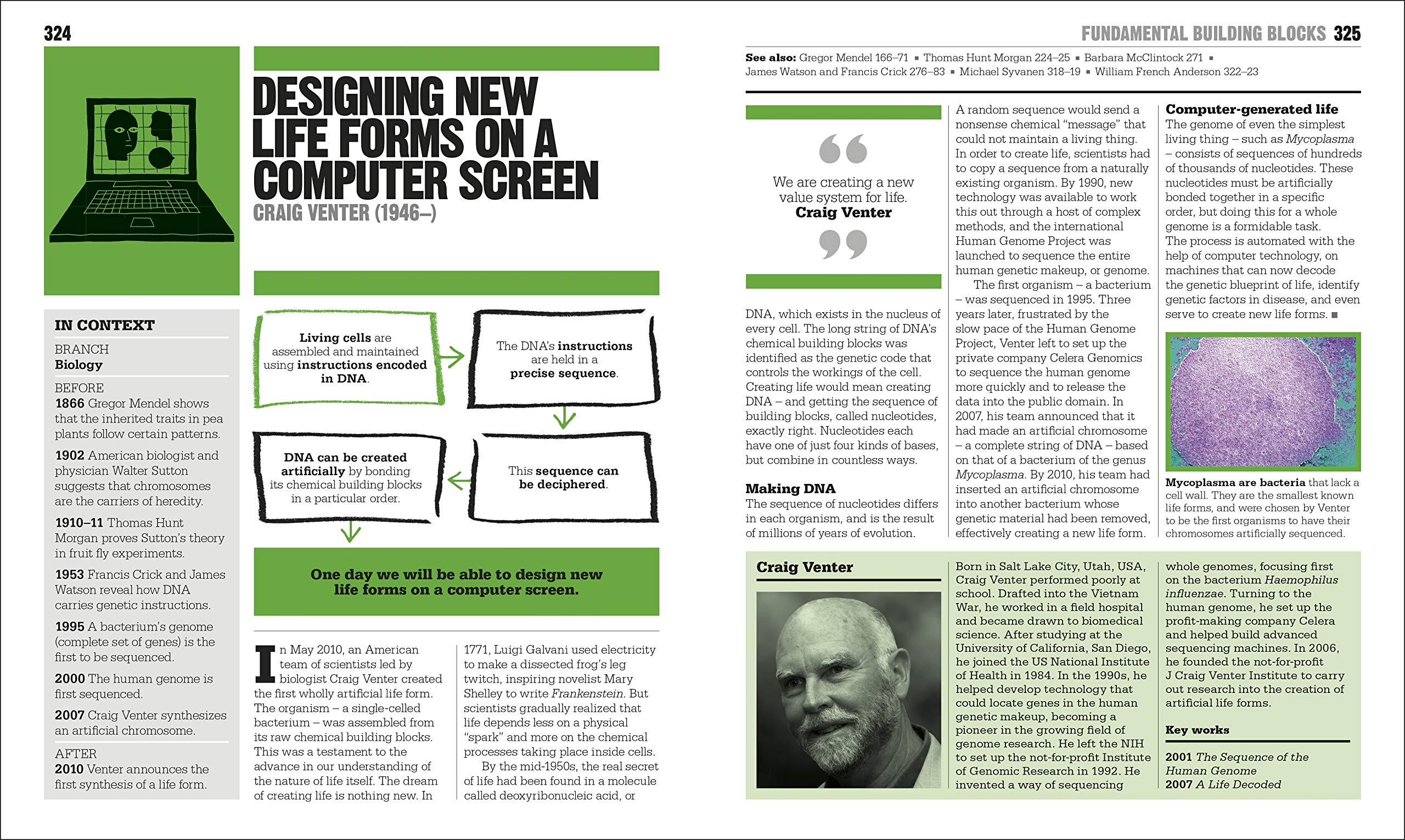 The Science Book: Big Ideas Simply Explained - FAHASA.COM