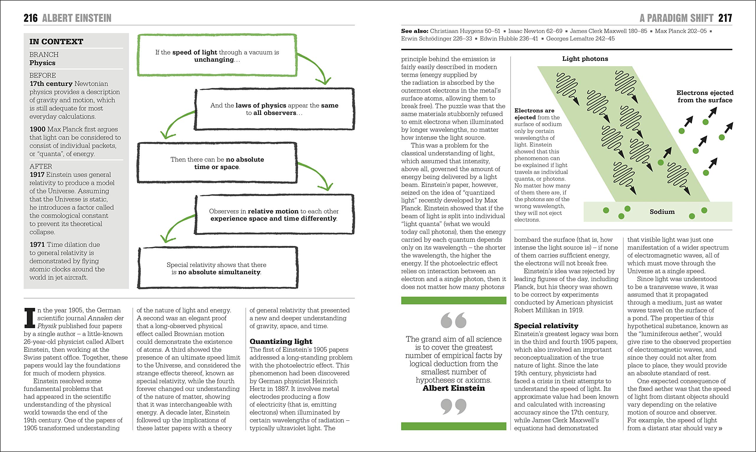 The Science Book: Big Ideas Simply Explained - FAHASA.COM