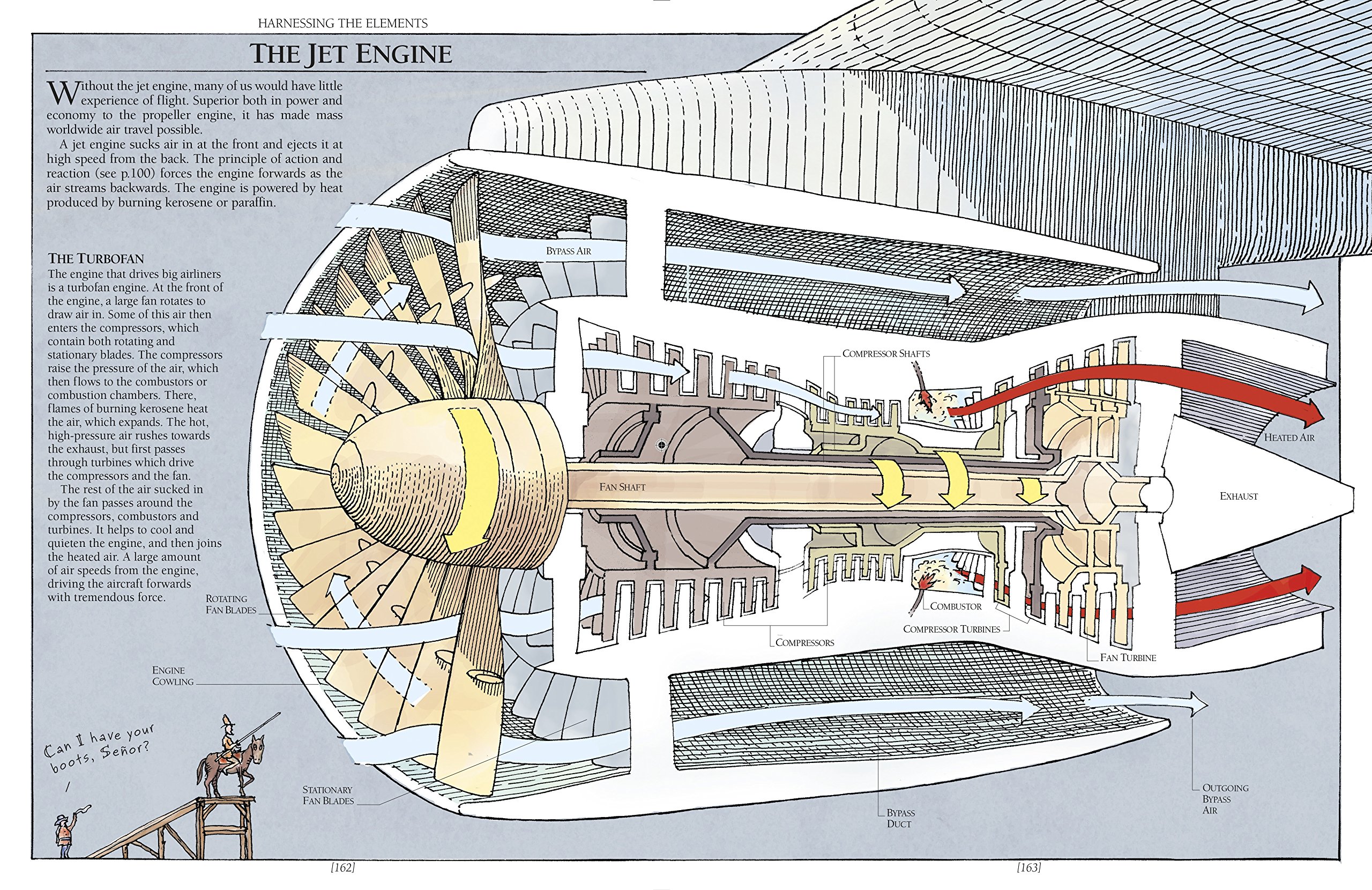 The Way Things Work Now - FAHASA.COM
