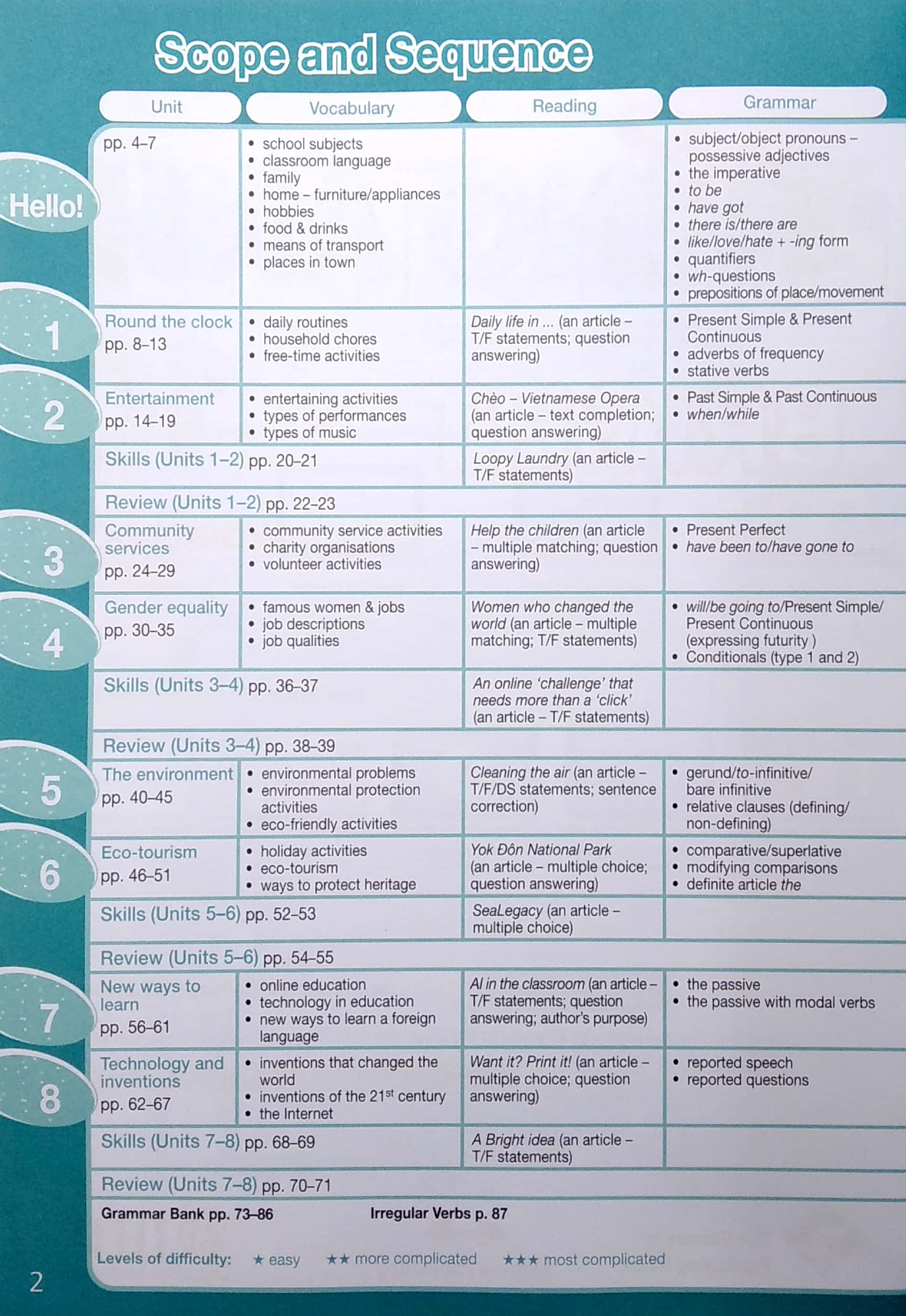 Sách Tiếng Anh 10 Bright - Workbook - FAHASA.COM