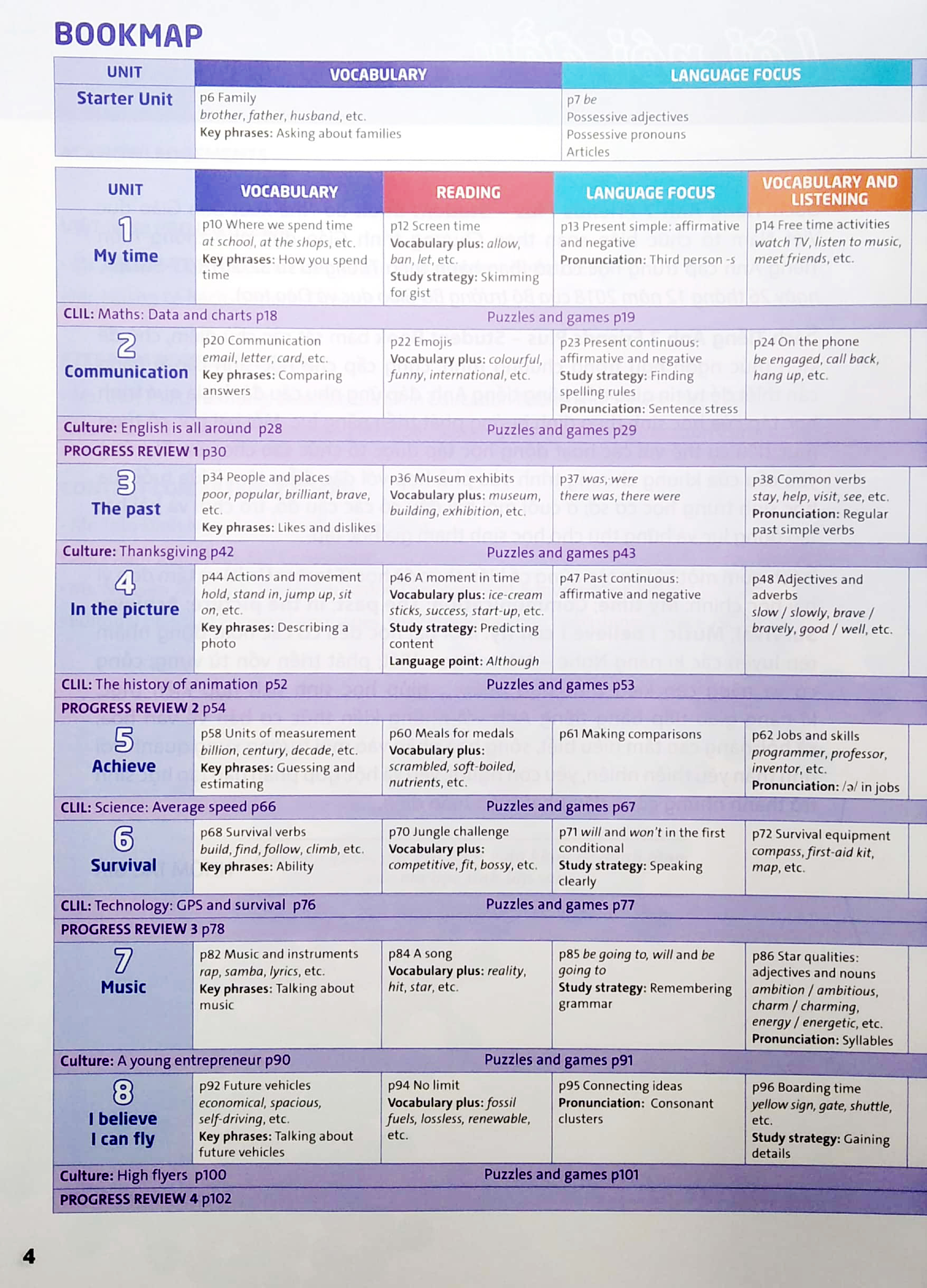 Sách Tiếng Anh 7 Friends Plus - Student Book - FAHASA.COM