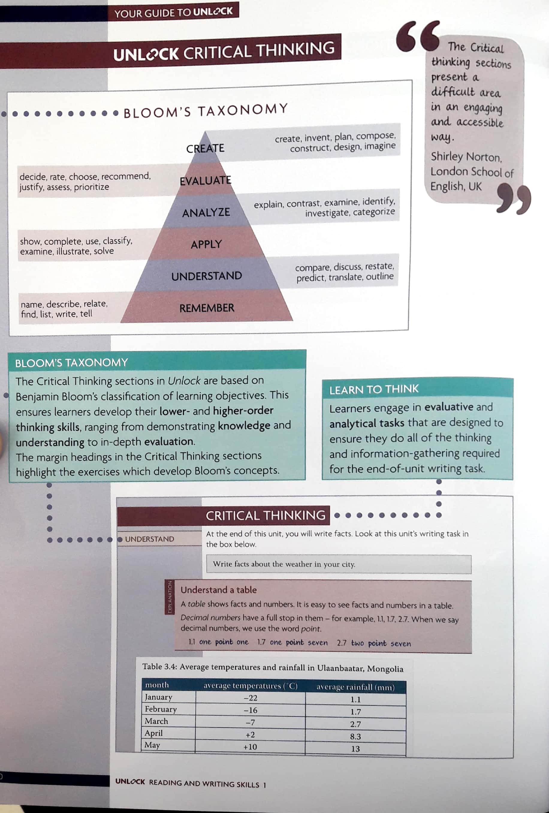 Unlock Level 1 Reading and Writing Skills Student's Book and Online ...