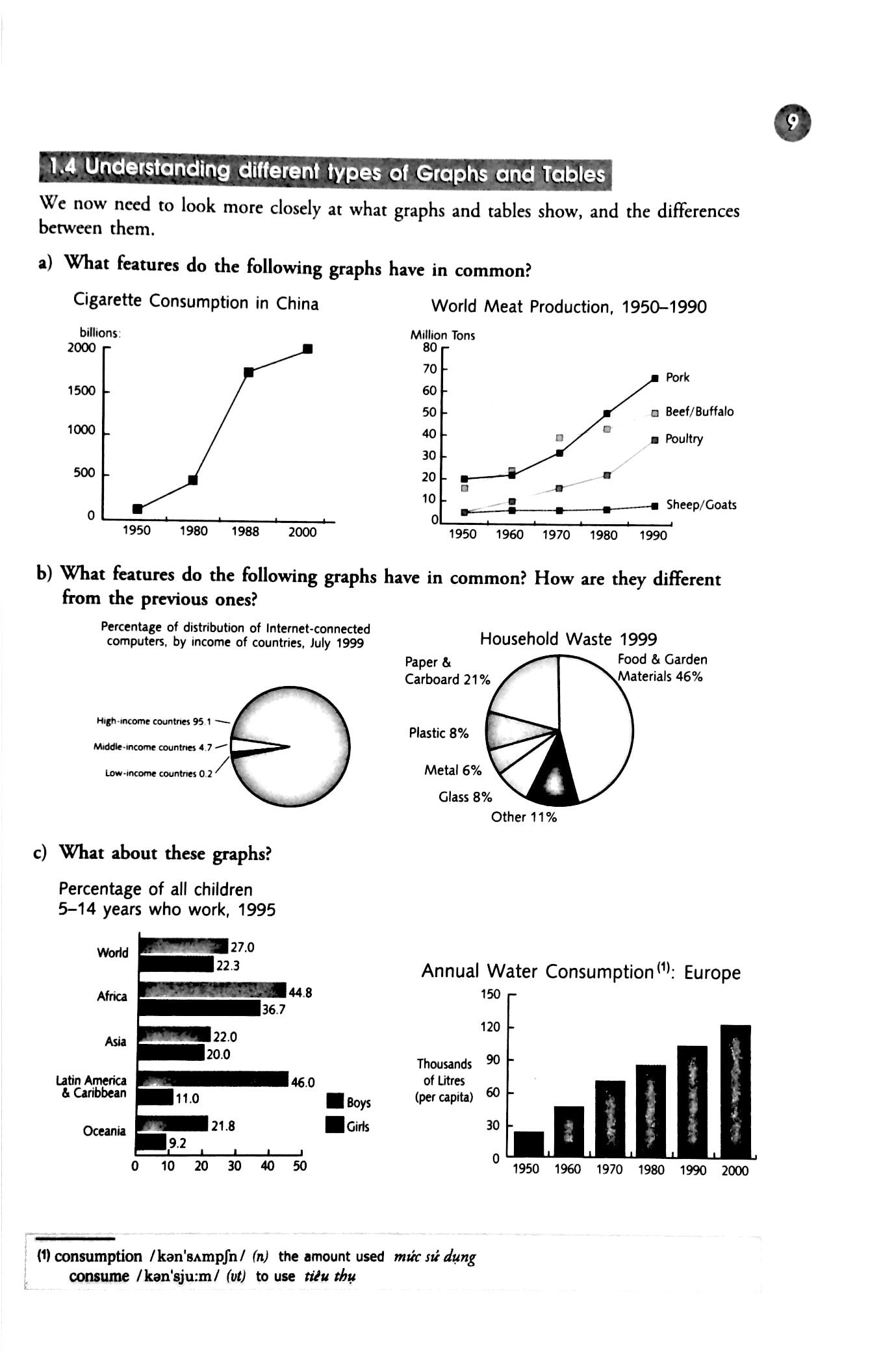 Sách Visuals Writing About Graphs, Tables and Diagrams (Tái bản 2014 ...