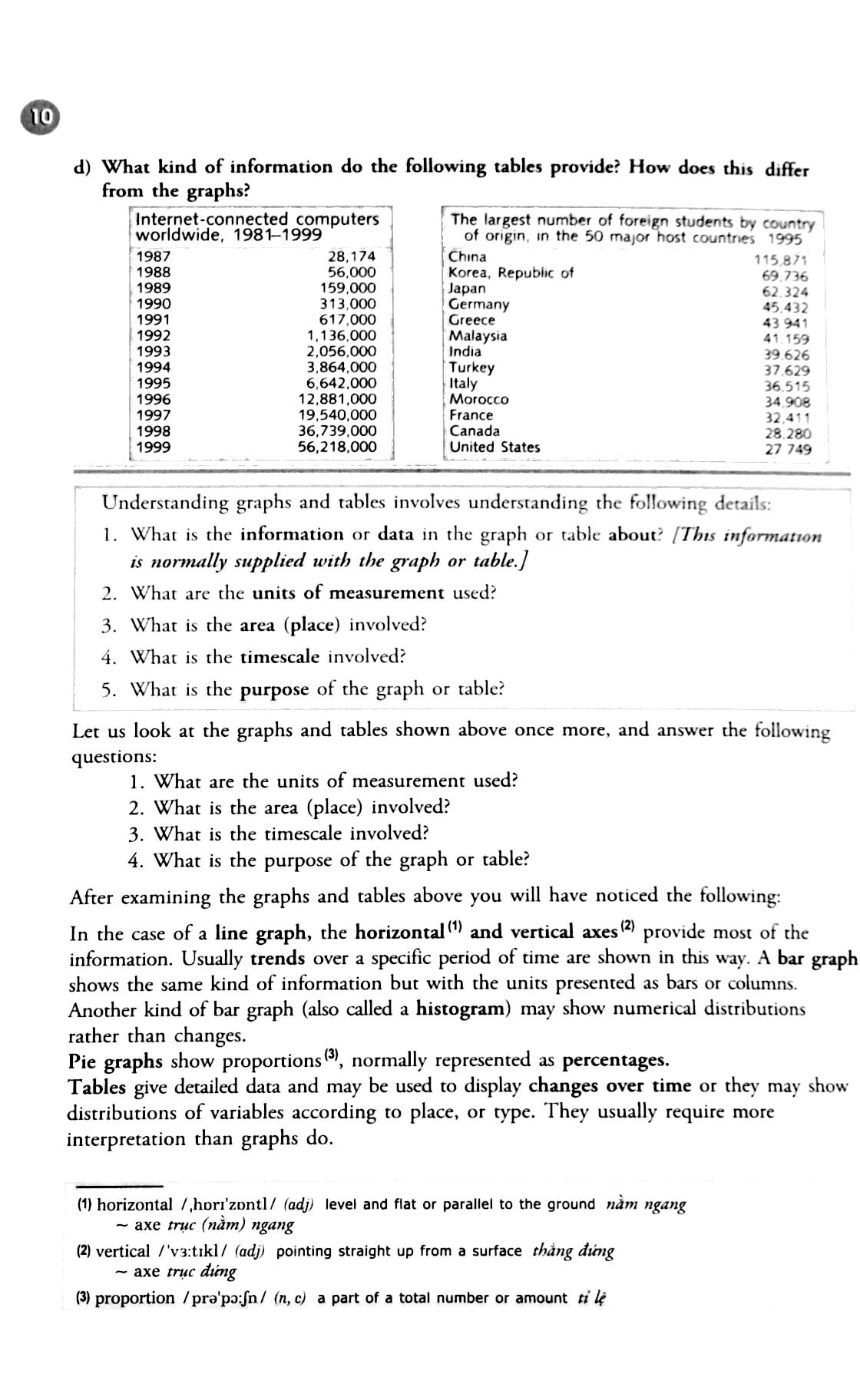 Visuals Writing About Graphs, Tables and Diagrams Tái bản 2014 PDF ...