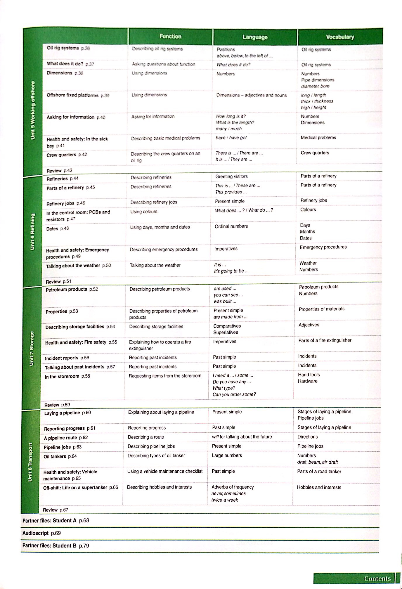 Vocational English: English For Oil Level 1 Coursebook And Cd Pack ...