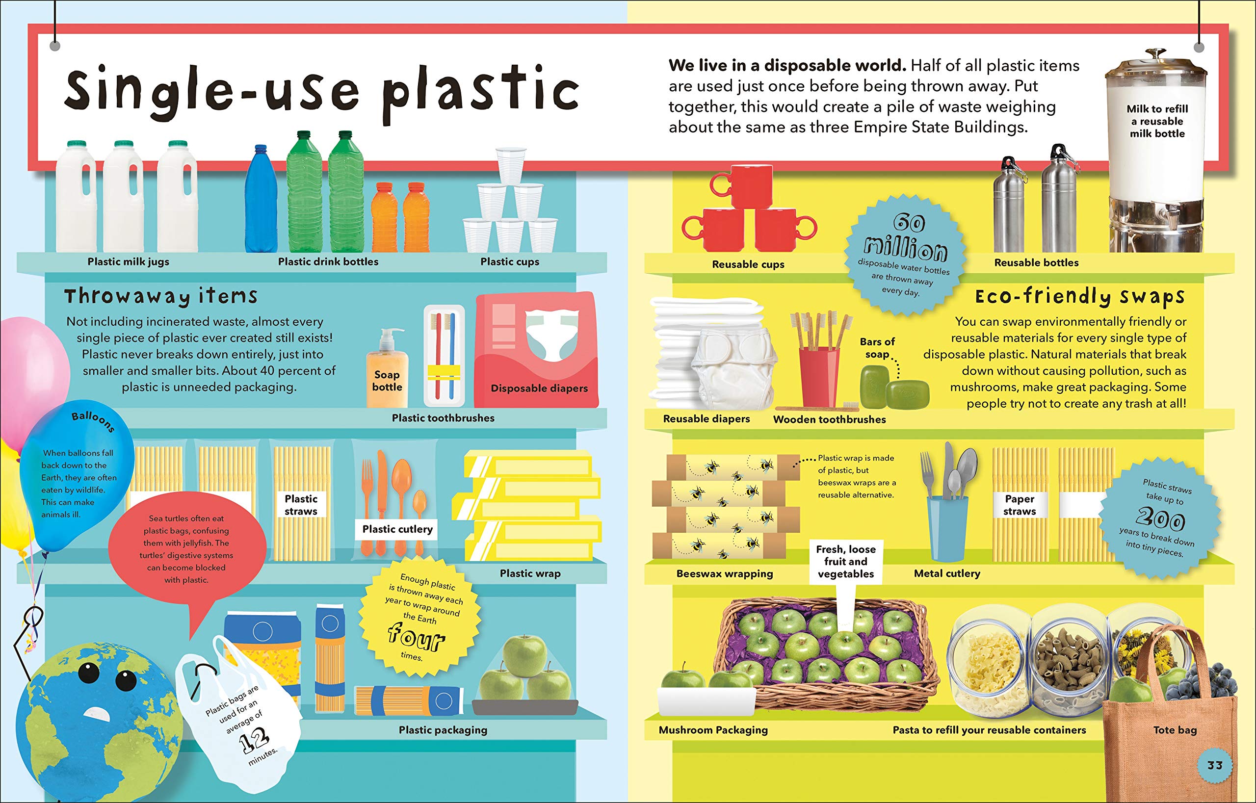 What A Waste: Trash, Recycling, And Protecting Our Planet - FAHASA.COM