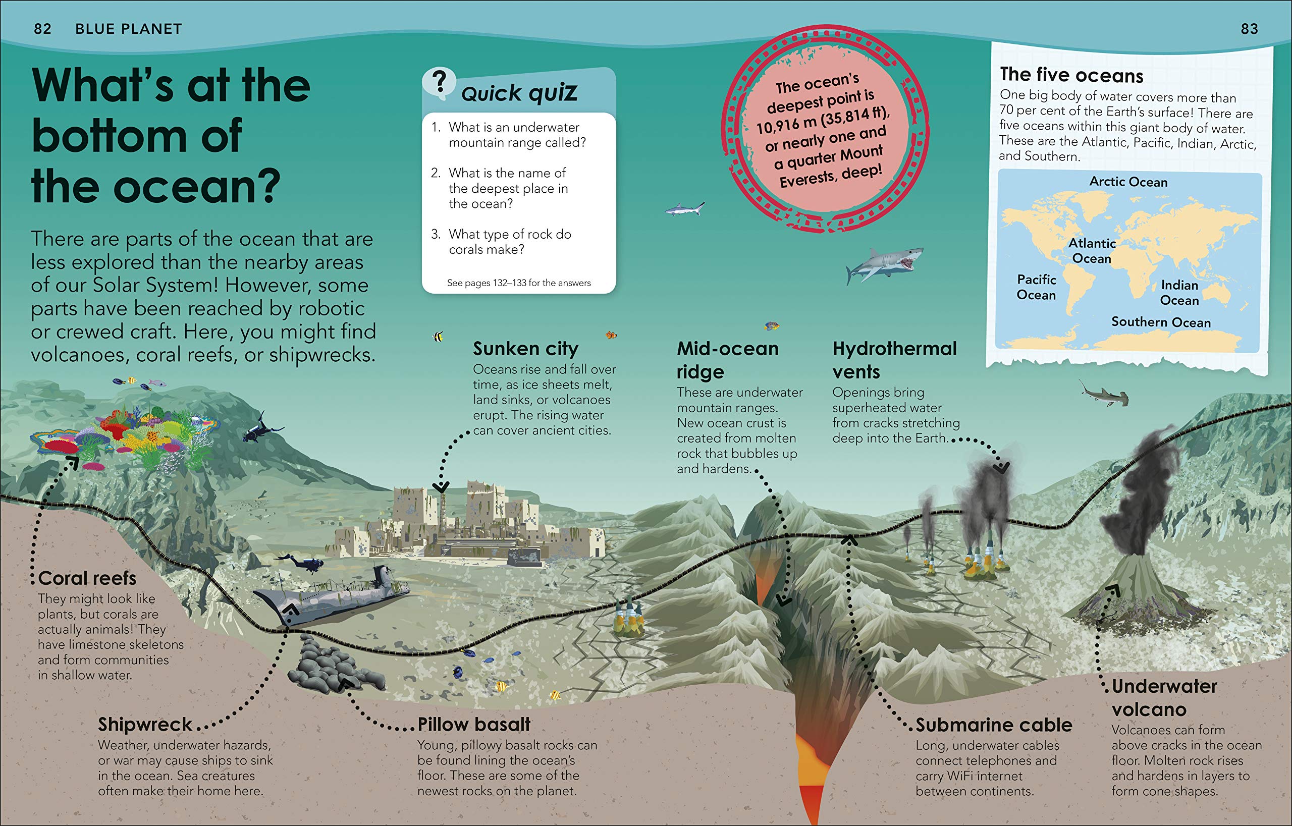 Why Does The Earth Need The Moon?: With 200 Amazing Questions About Our ...