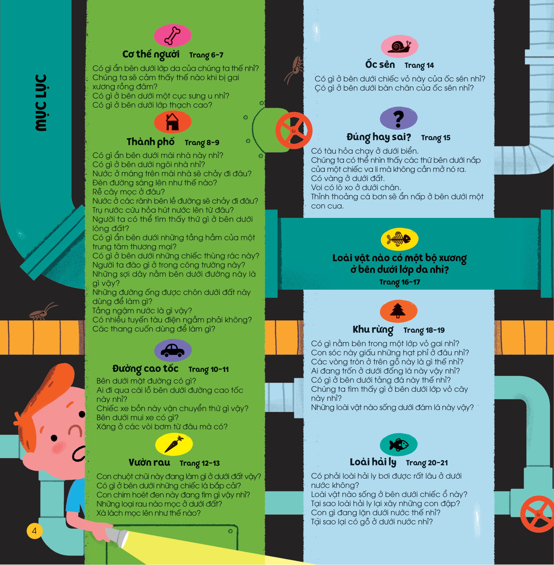 Sách 1001 Câu Hỏi Đáp Về Thế Giới Quanh Ta - Bên Trên-Bên Dưới - Bìa ...