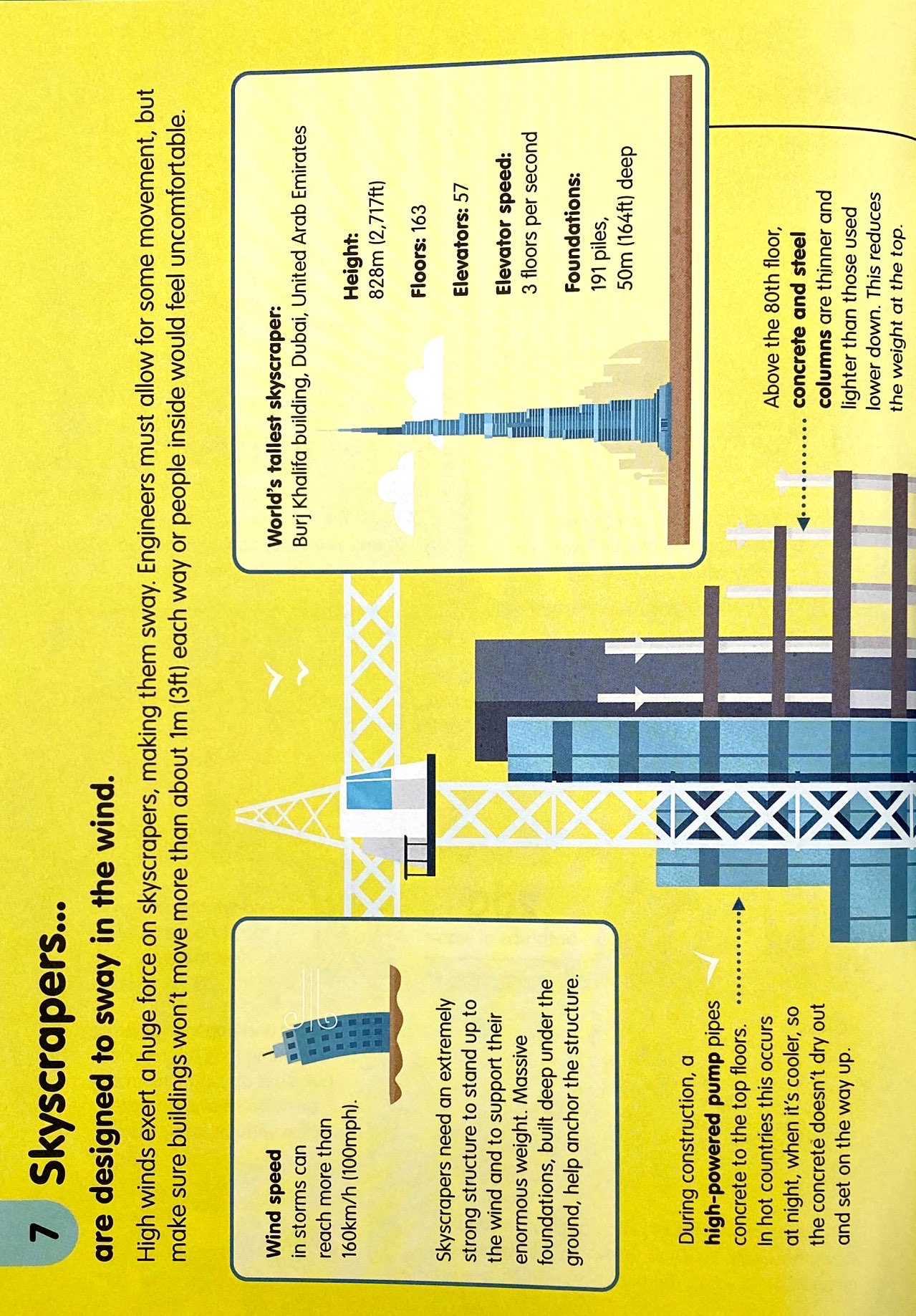 100 Things To Know About Science - FAHASA.COM