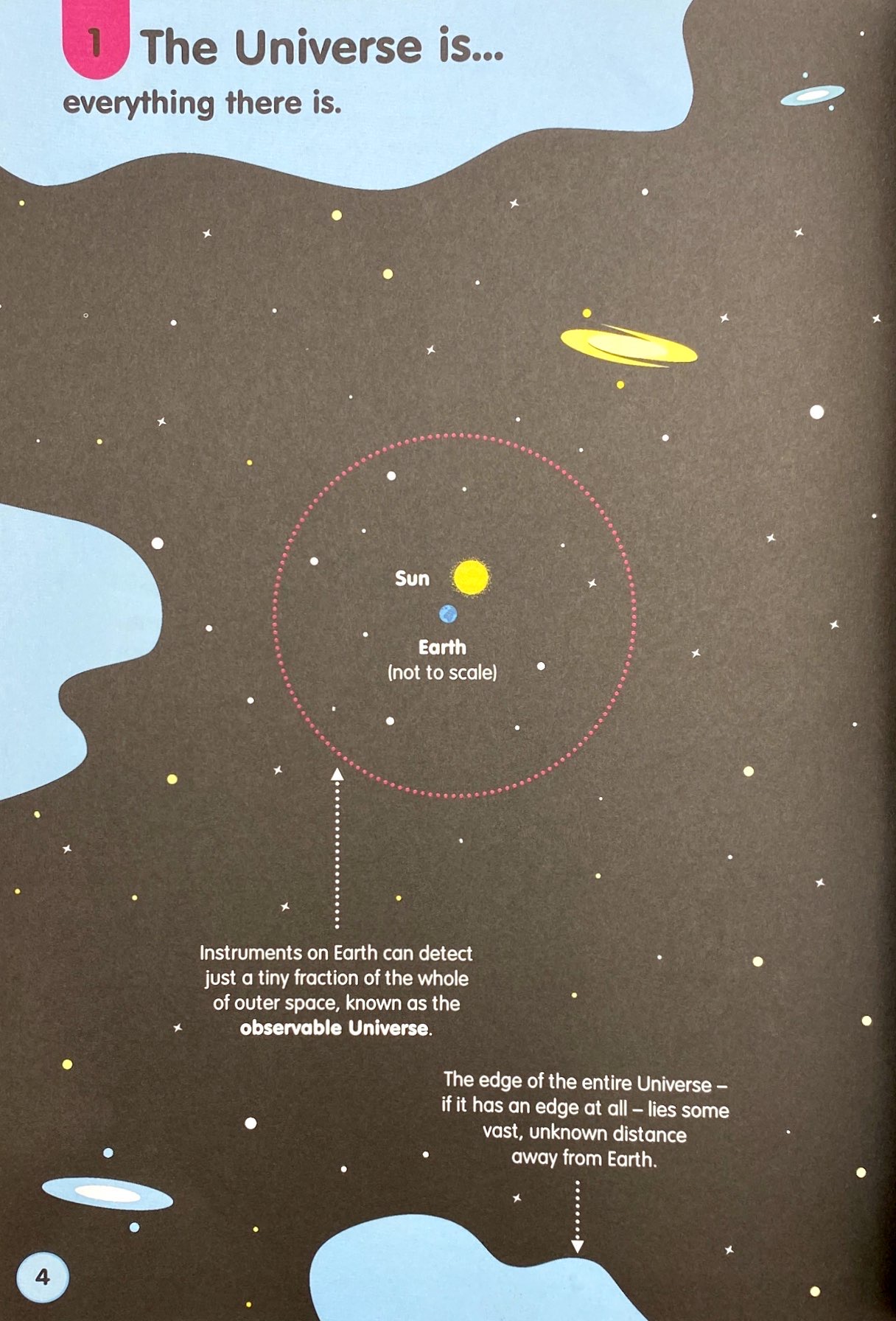 100 Things To Know About Science - FAHASA.COM