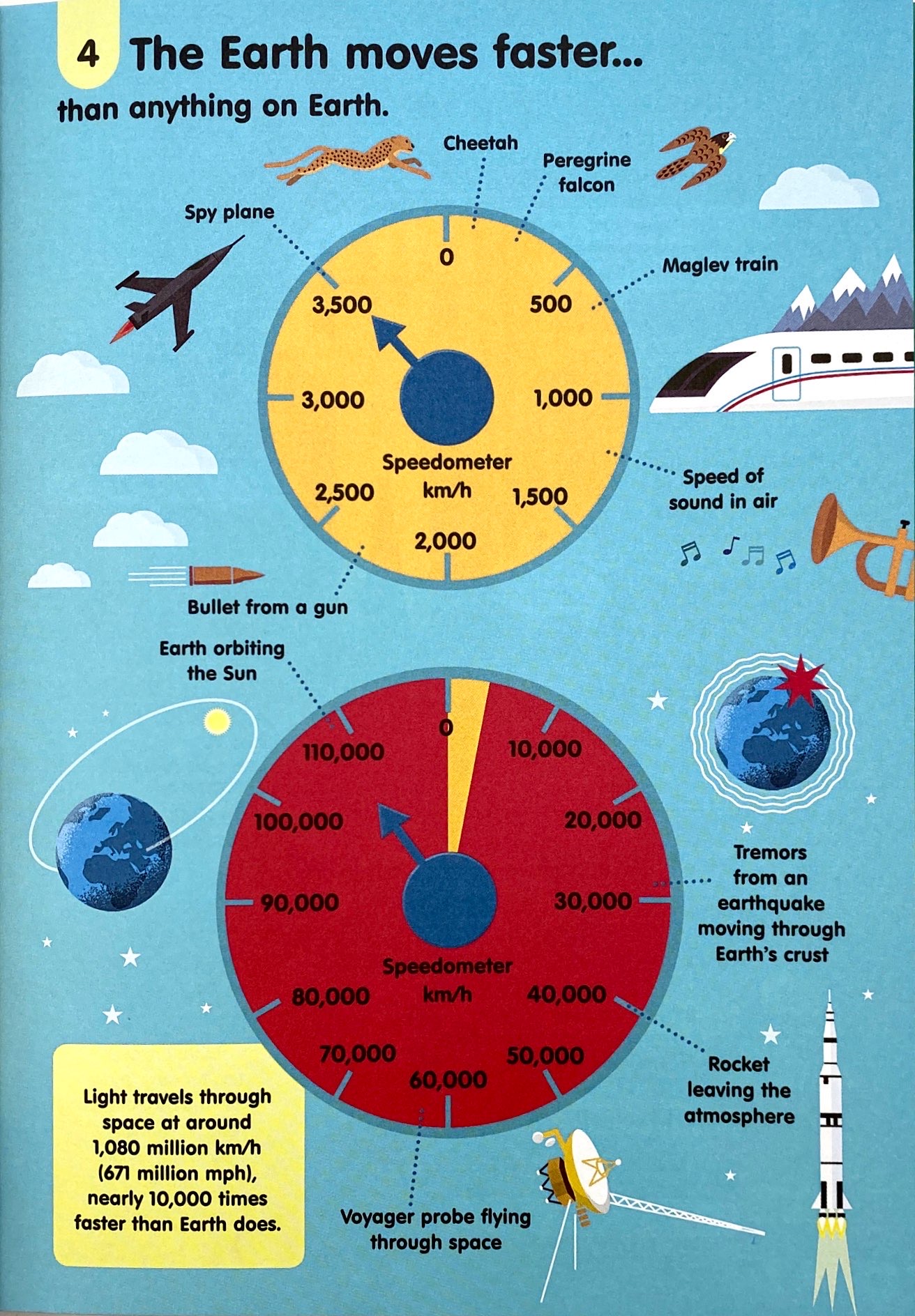 100 Things To Know About Science - FAHASA.COM