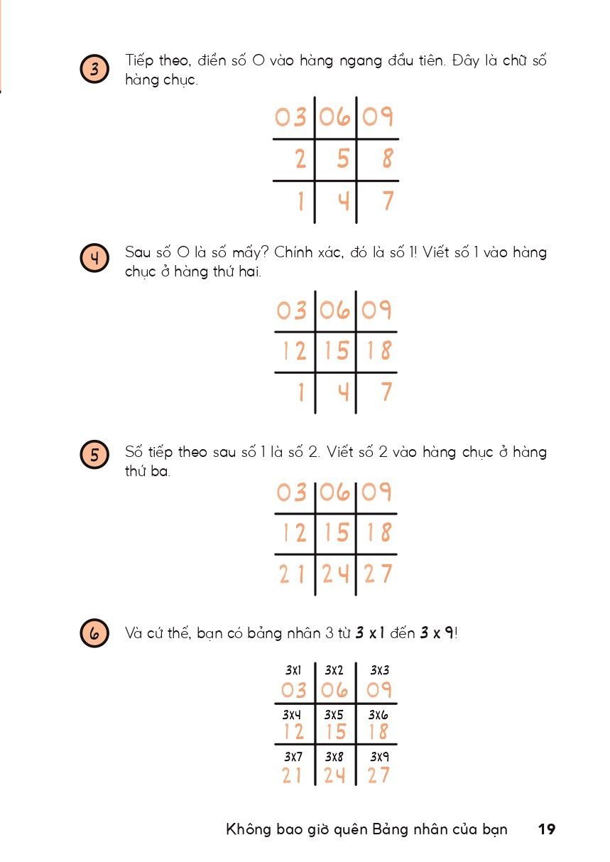 50 Math Tricks - Thủ Thuật Toán Thay Đổi Điểm Số Của Bạn PDF - Reds