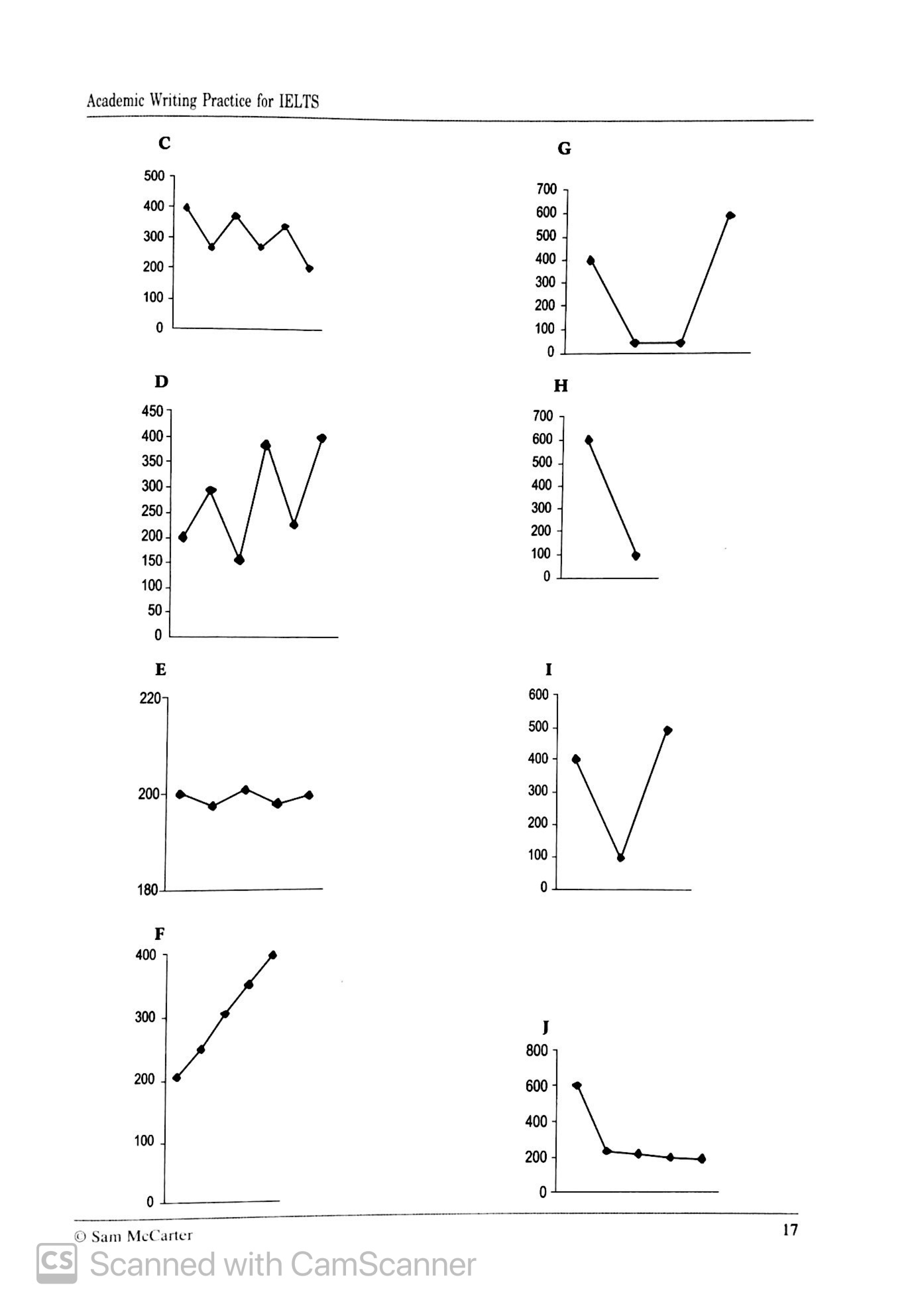 Academic Writing Practice For Ielts PDF - YDS.EDU.VN