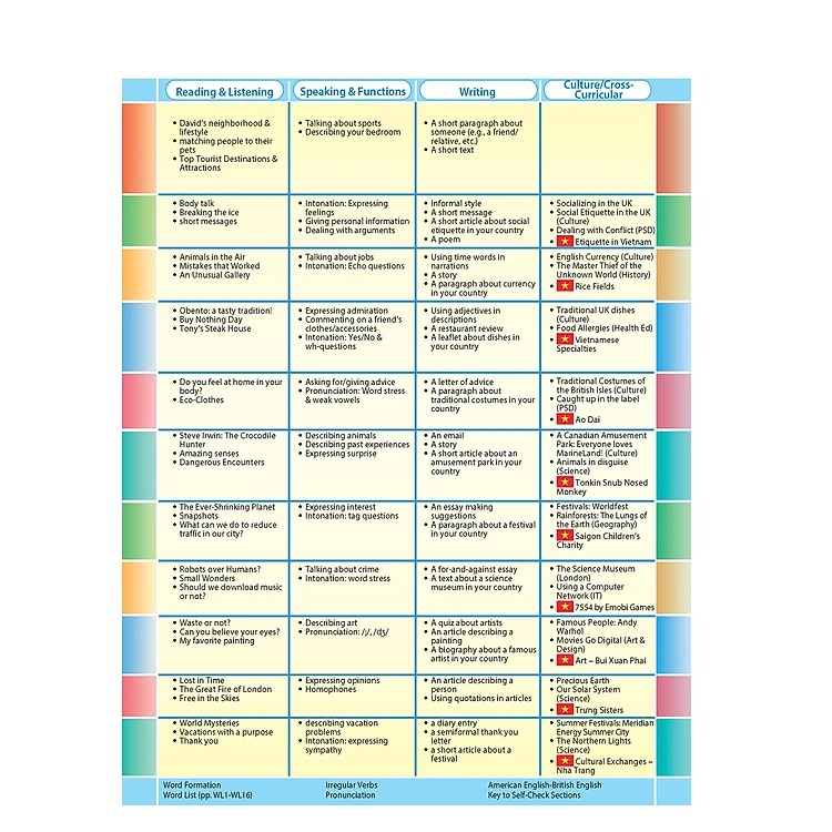 Achievers Grade 9 Student's Book With CLIL Book - FAHASA.COM