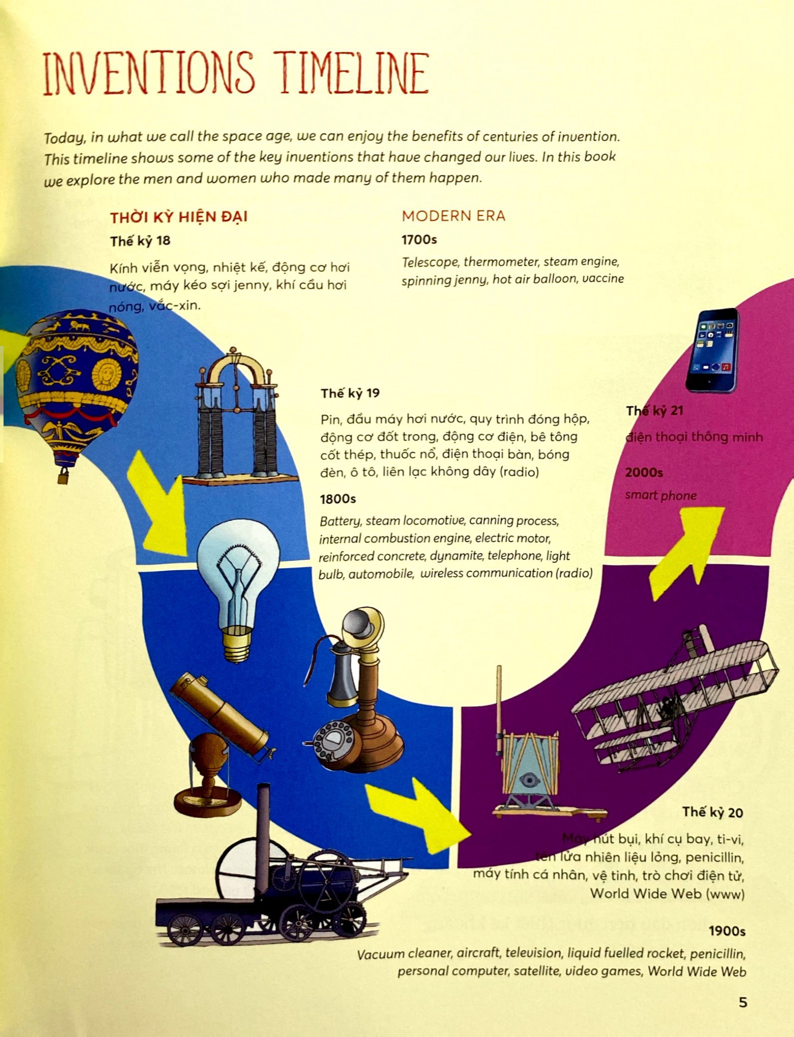 Sách Bách Khoa Tri Thức - Các Phát Minh Làm Nên Lịch Sử - Explore The ...
