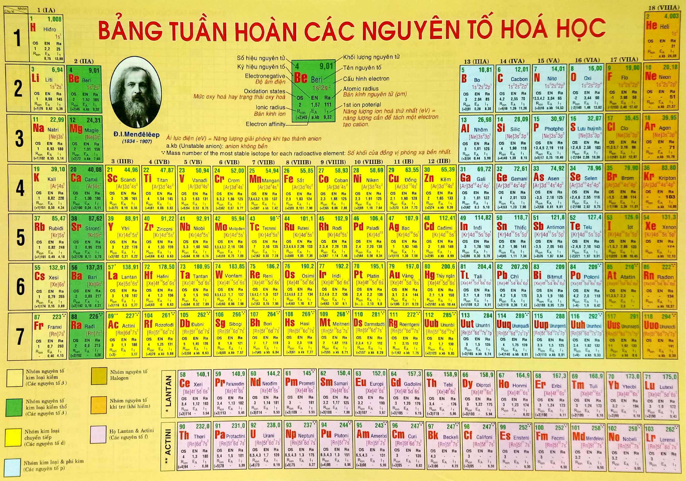 Sách Bảng Tuần Hoàn Các Nguyên Tố Hóa Học - FAHASA.COM