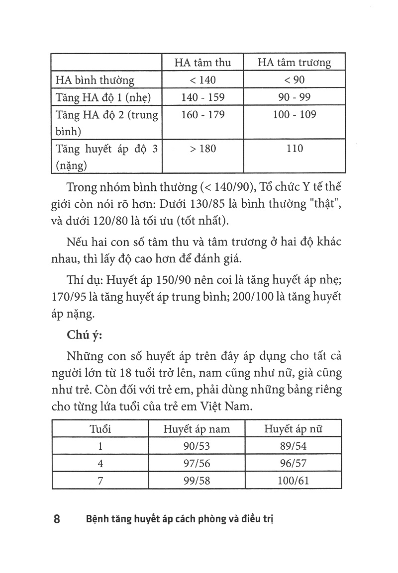 Bệnh Tăng Huyết Áp PDF - YDS.EDU.VN