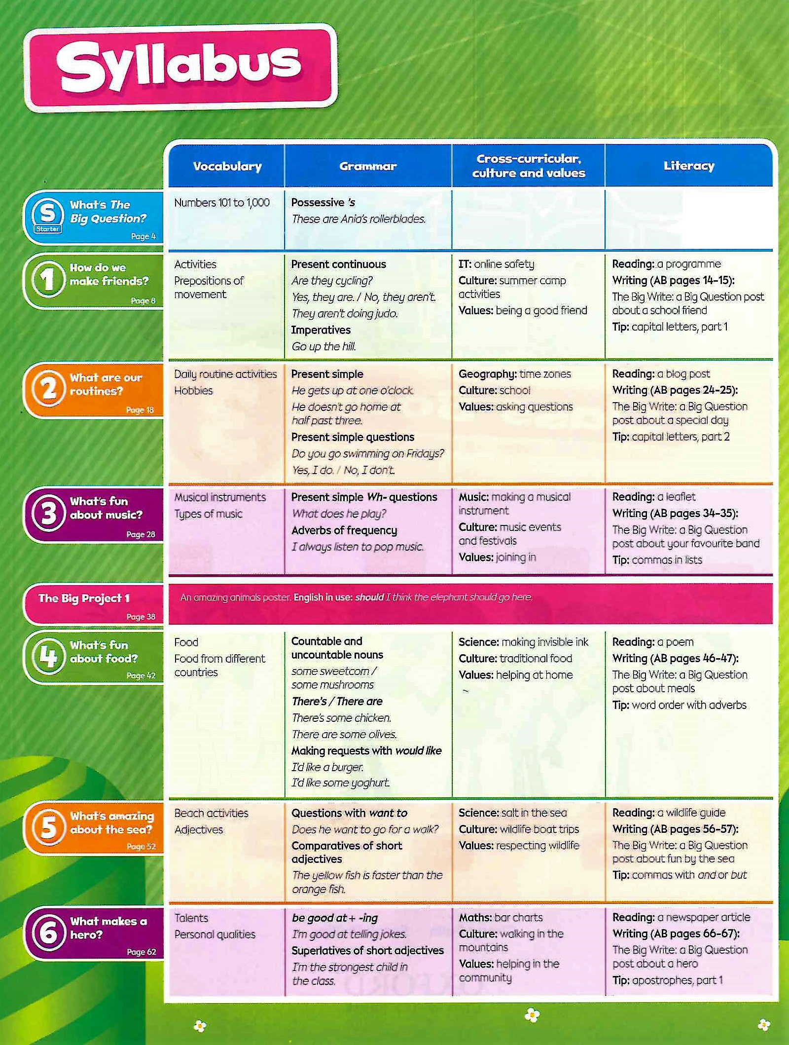 Bright Ideas: Level 3: Pack (Class Book And App) - FAHASA.COM