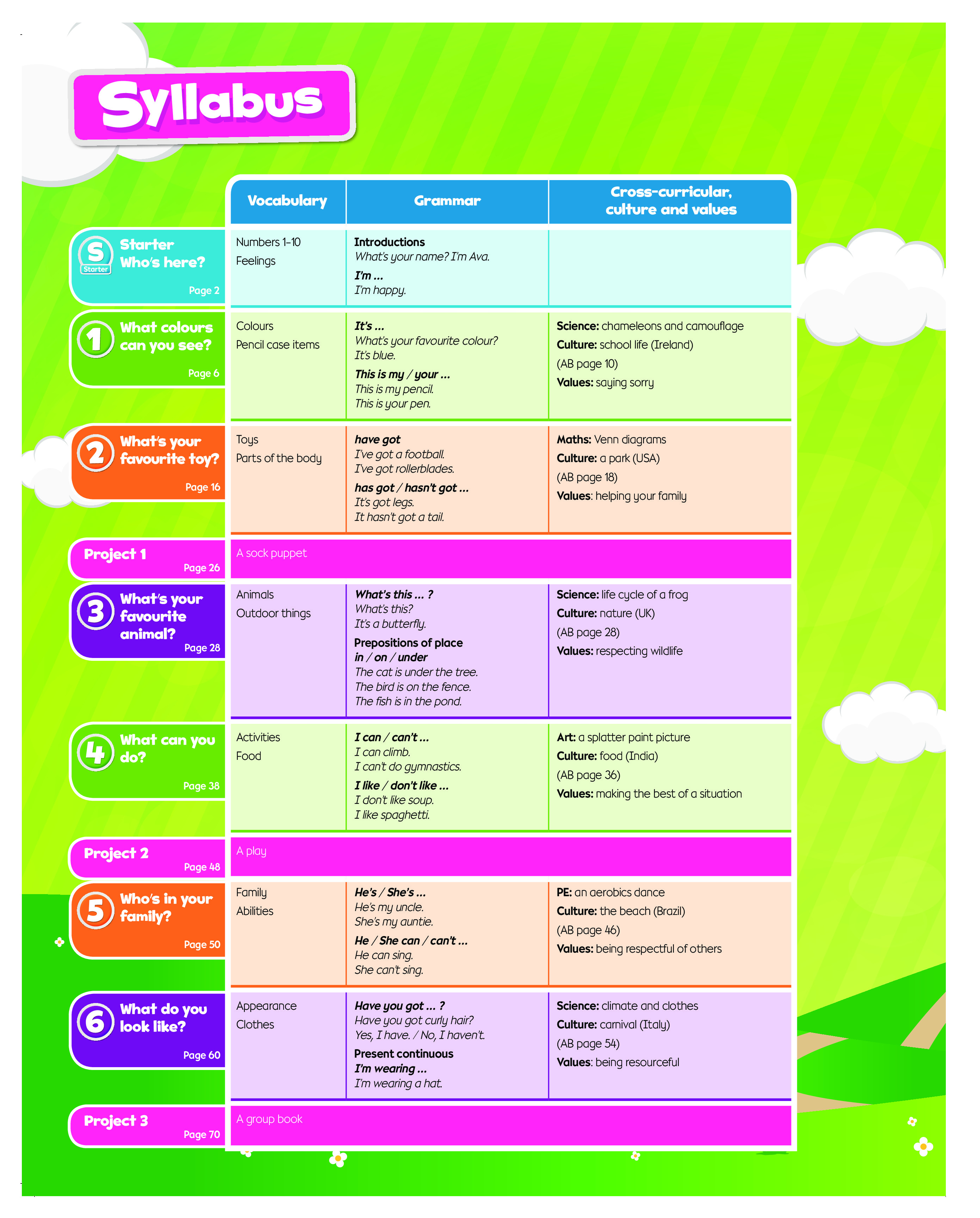 Bright Ideas: Starter: Course Book - FAHASA.COM