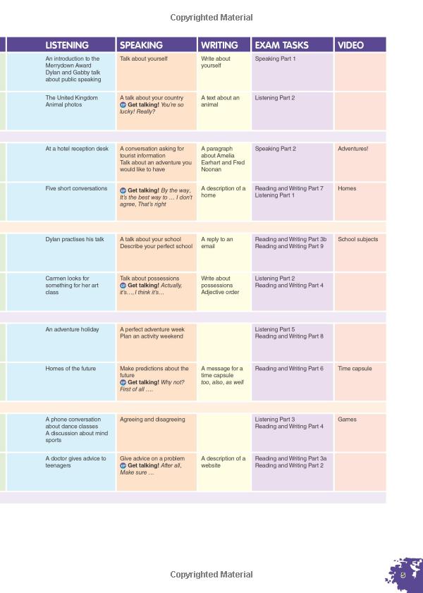 Cambridge English Prepare! Level 3 Student's Book - FAHASA Reprint